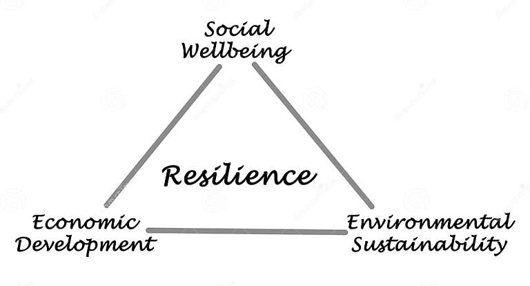 Diagram of resilience stock illustration. Illustration of diagram ...