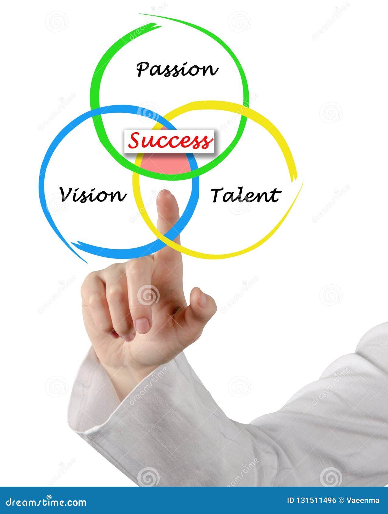 Three Components of Success Stock Photo - Image of talent, three: 131511496