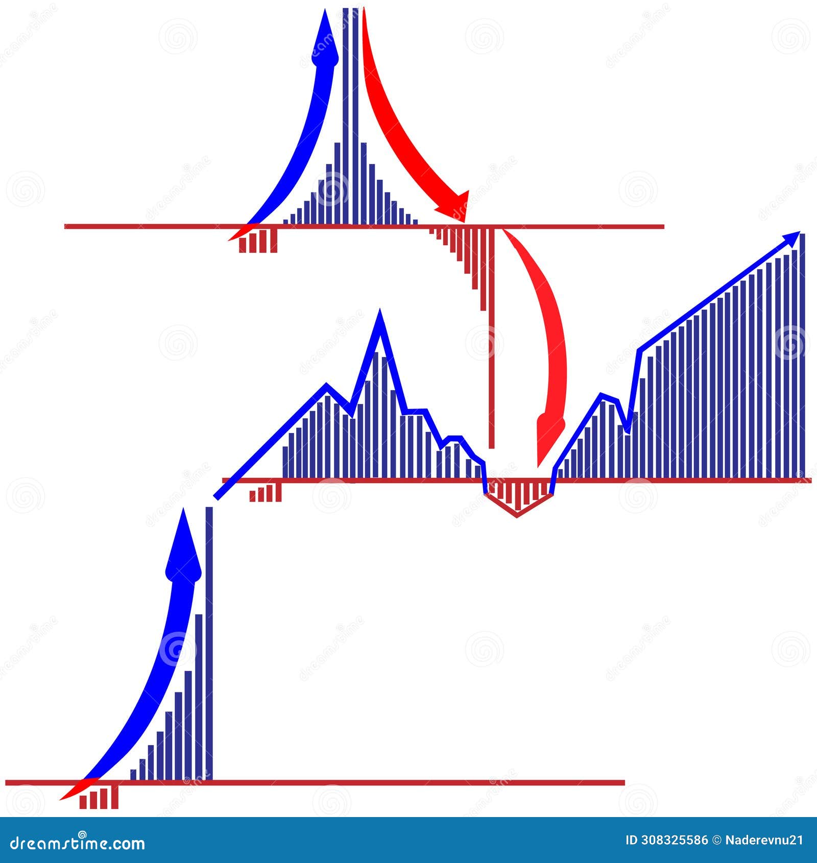 Three Different Charts in Red and Blue, Showing the Rise, Fall and ...