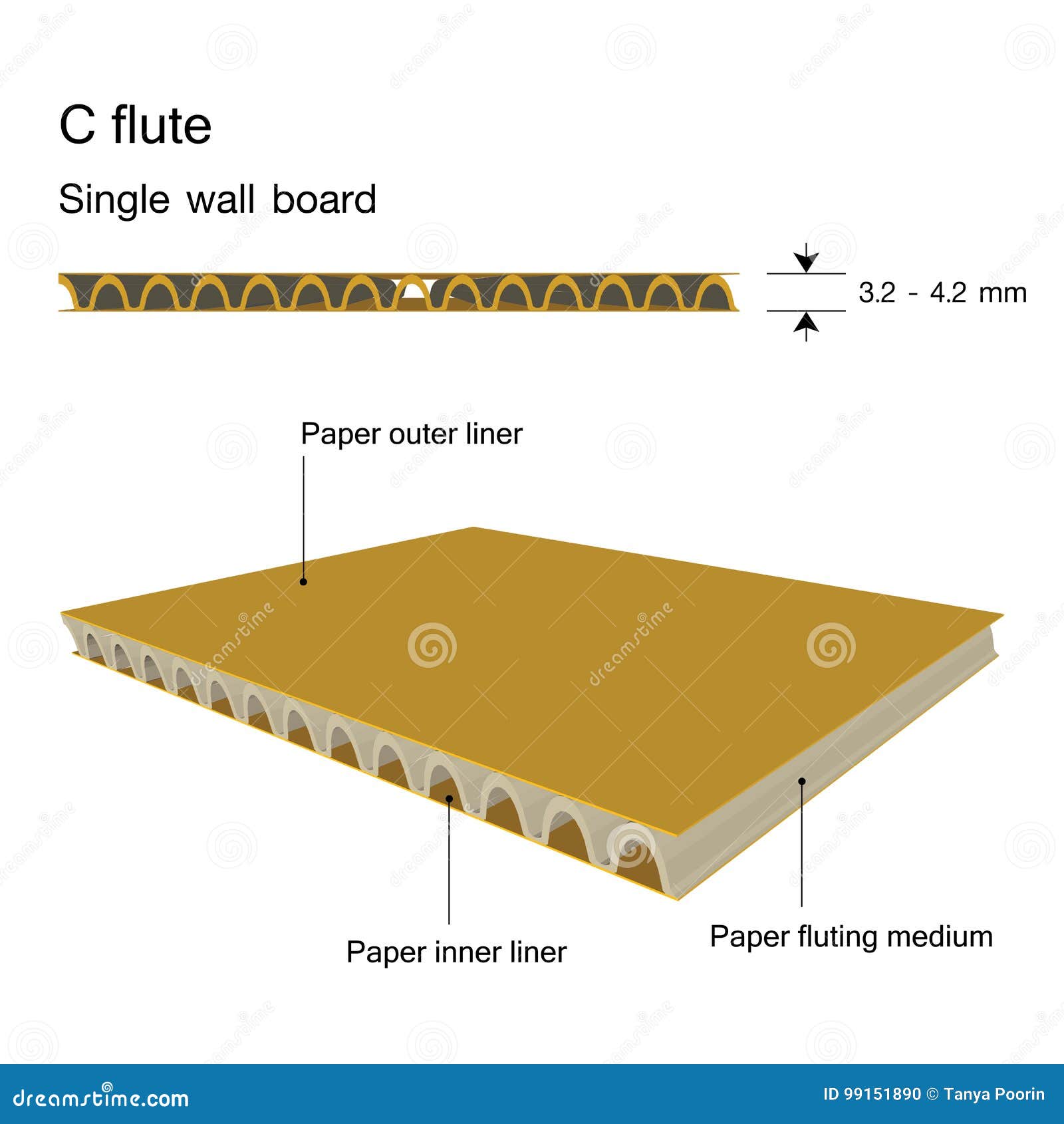 Three Dimensional of the Cardboard on White Background. Stock Vector ...