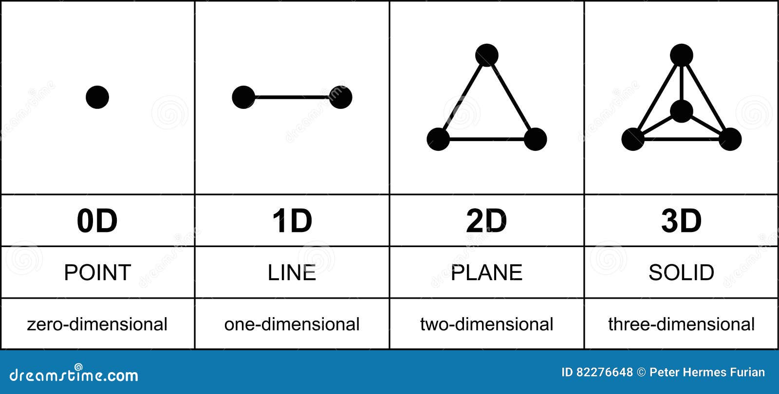 Three Dimensions Development with Black Points Stock Vector ...