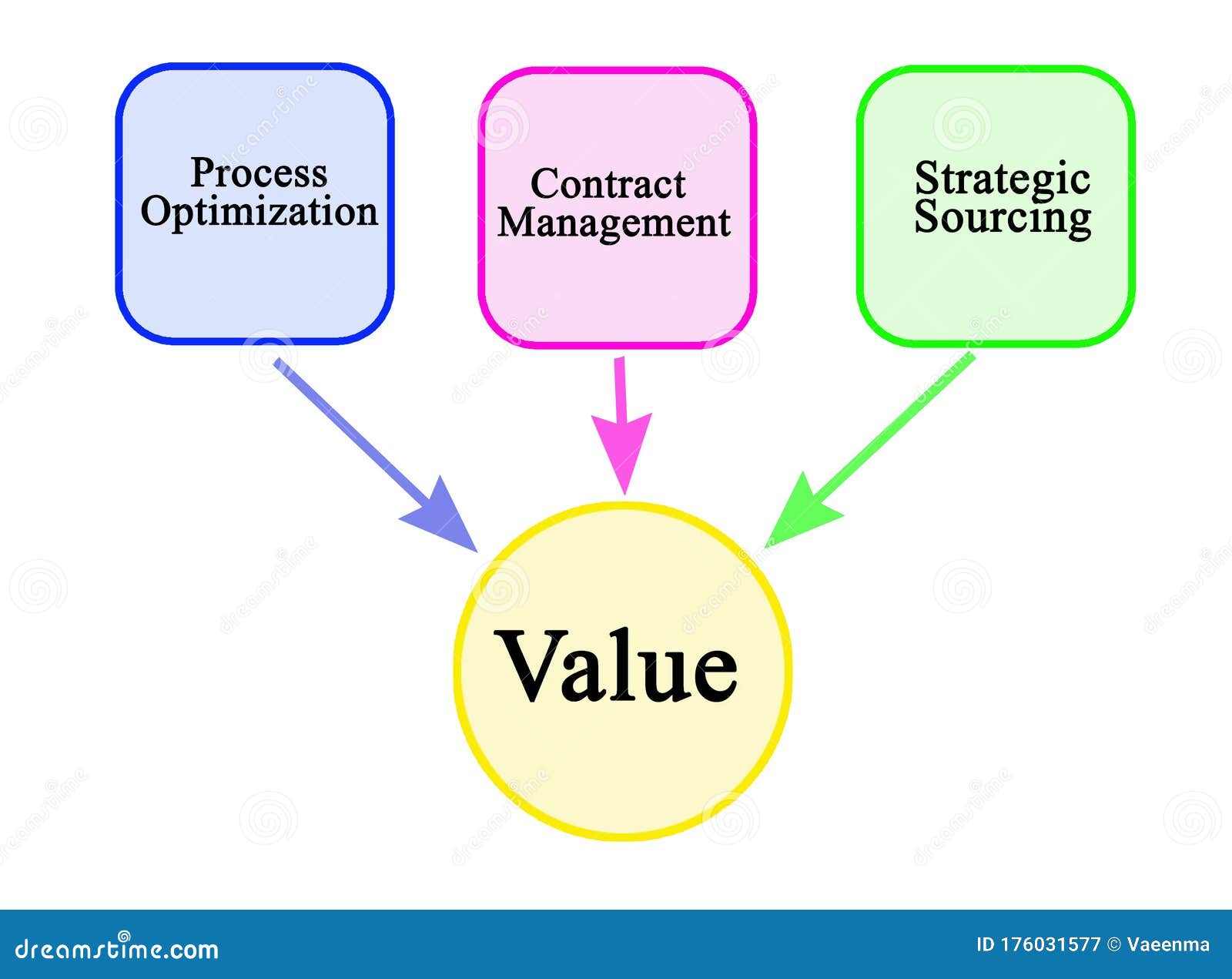 Drivers of business value stock illustration. Illustration of contract ...