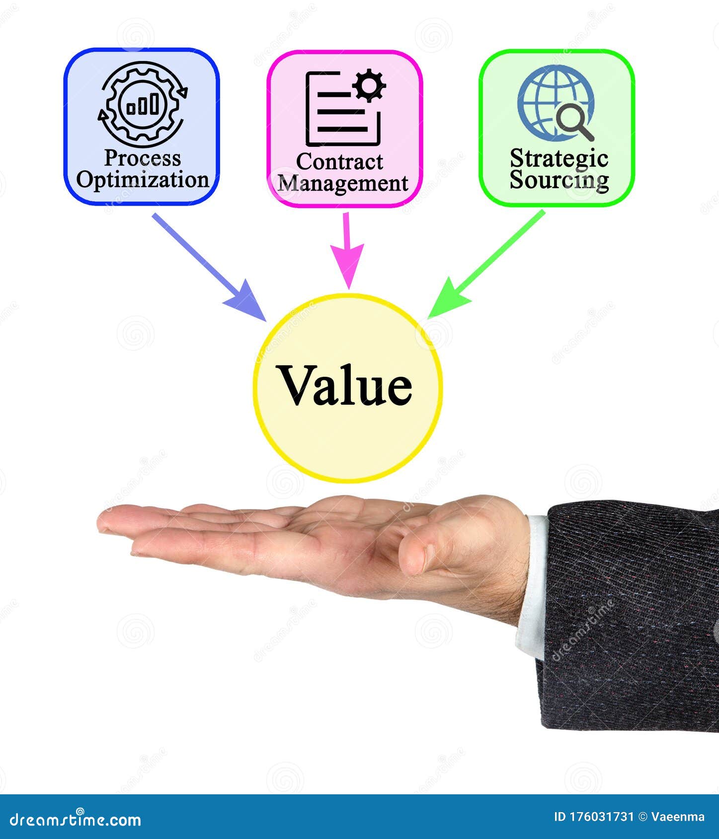 Drivers of business value stock image. Image of sourcing - 176031731