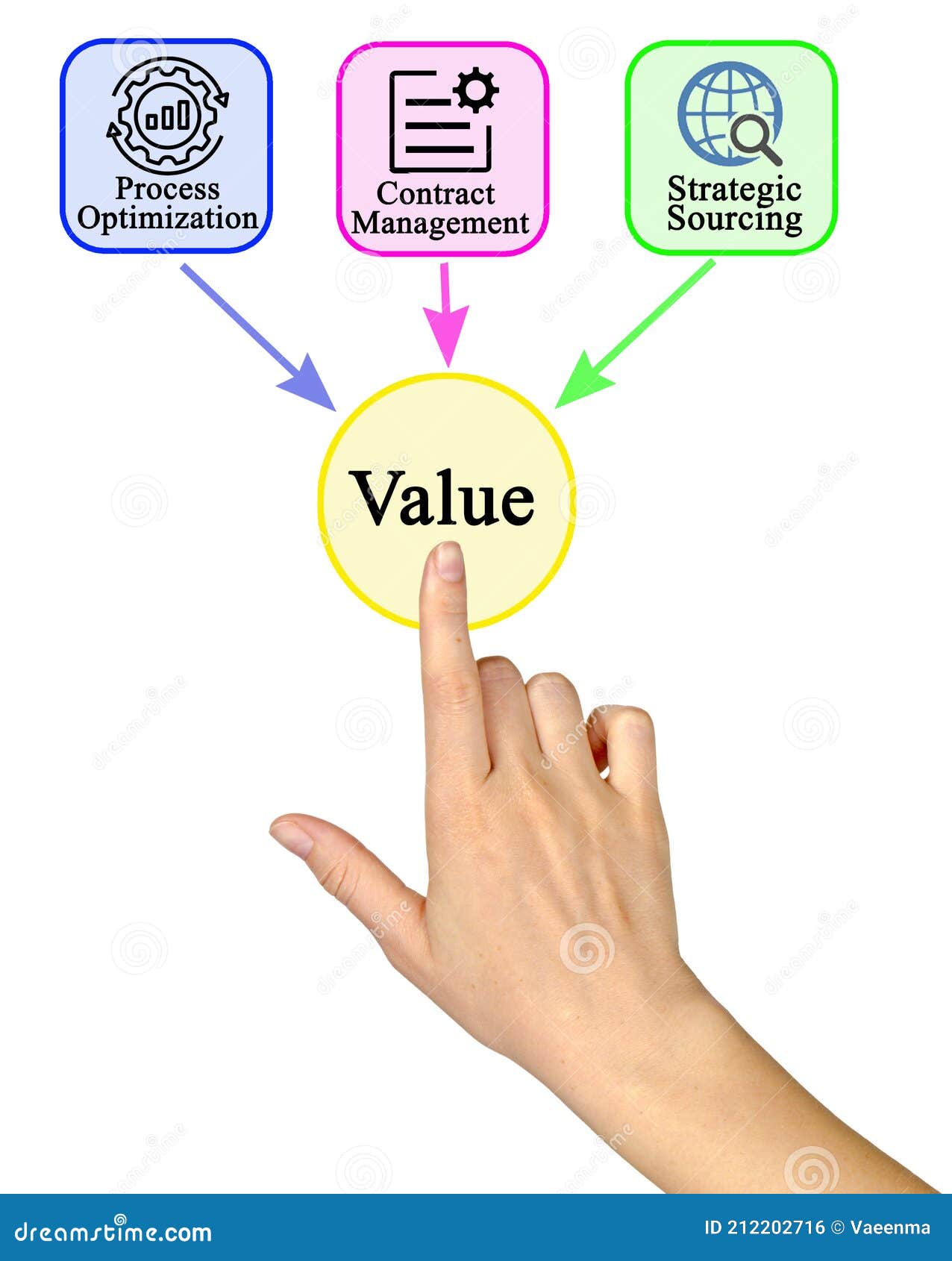 Drivers of business value stock photo. Image of three - 212202716