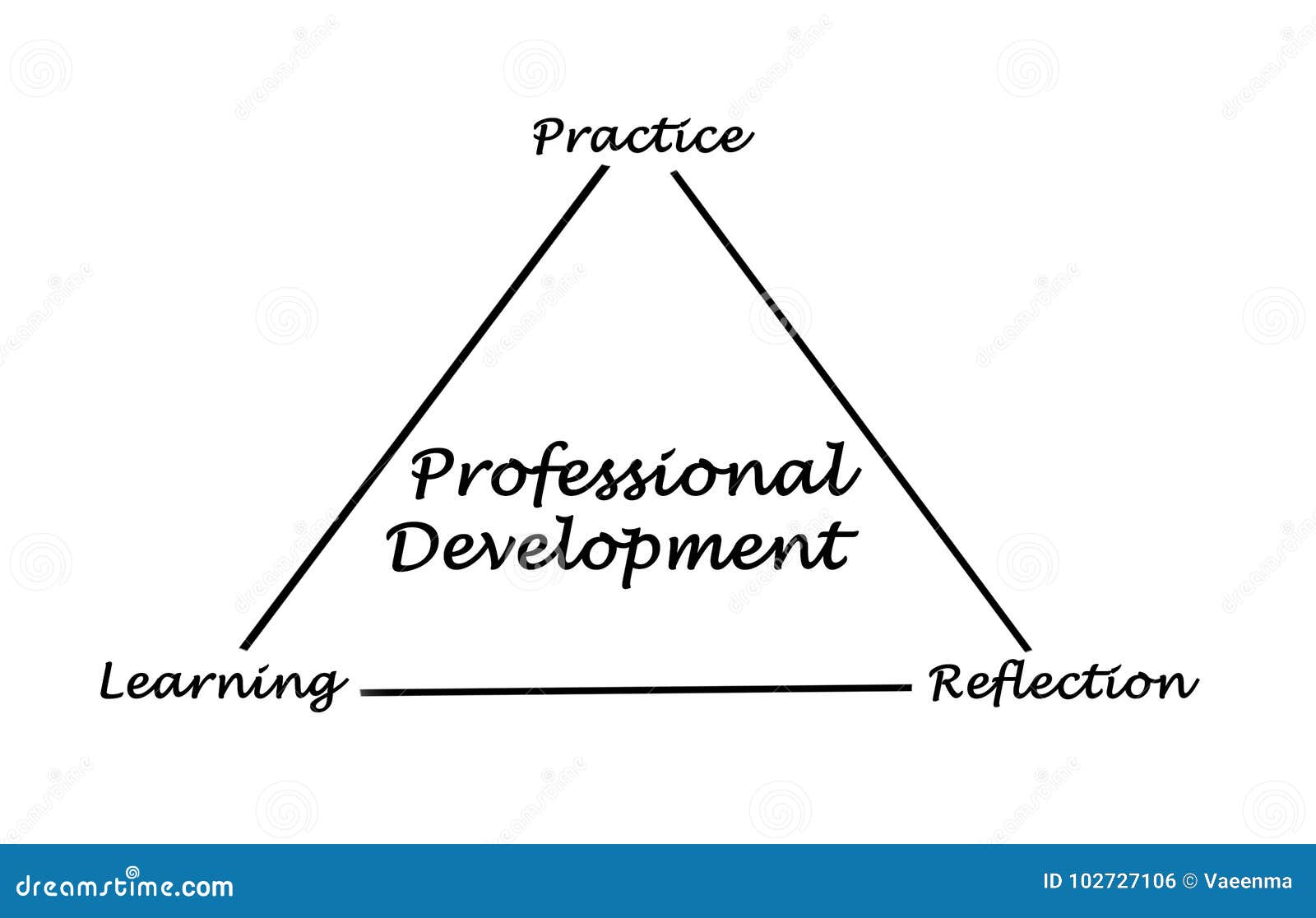 Professional Development stock illustration. Illustration of training ...