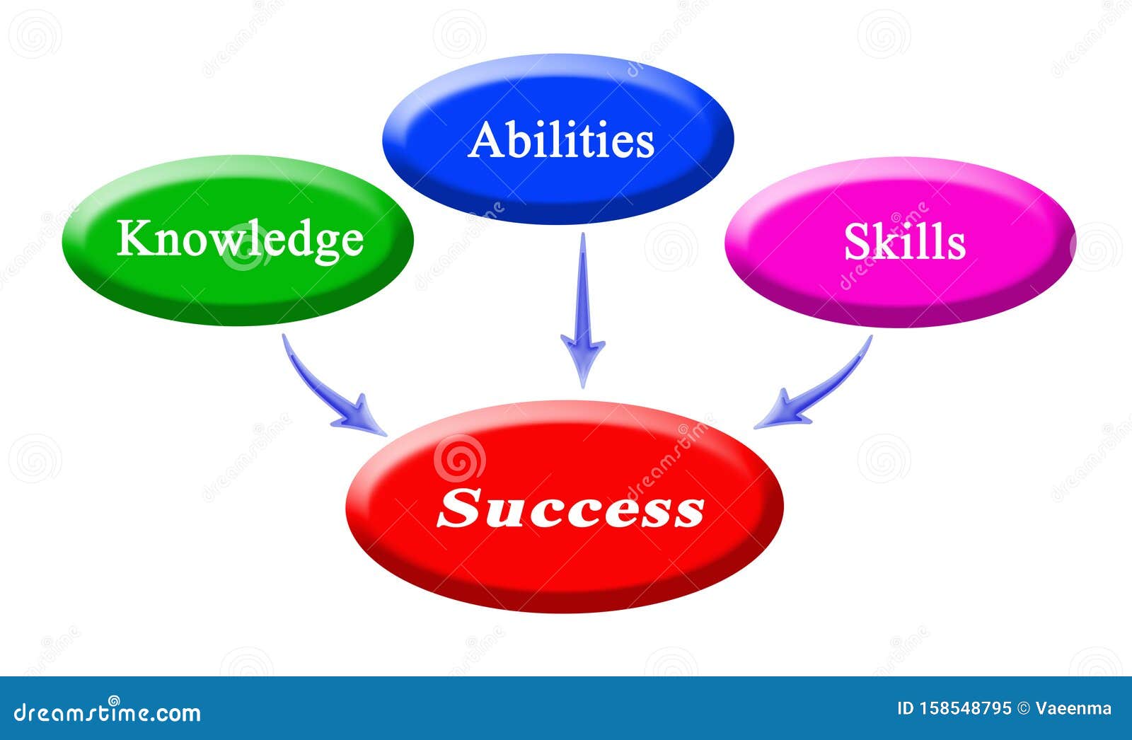 Drivers of Professional Success Stock Illustration - Illustration of ...