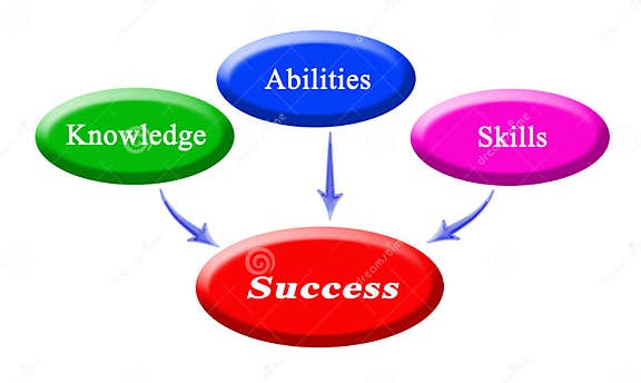Drivers of Professional Success Stock Illustration - Illustration of ...