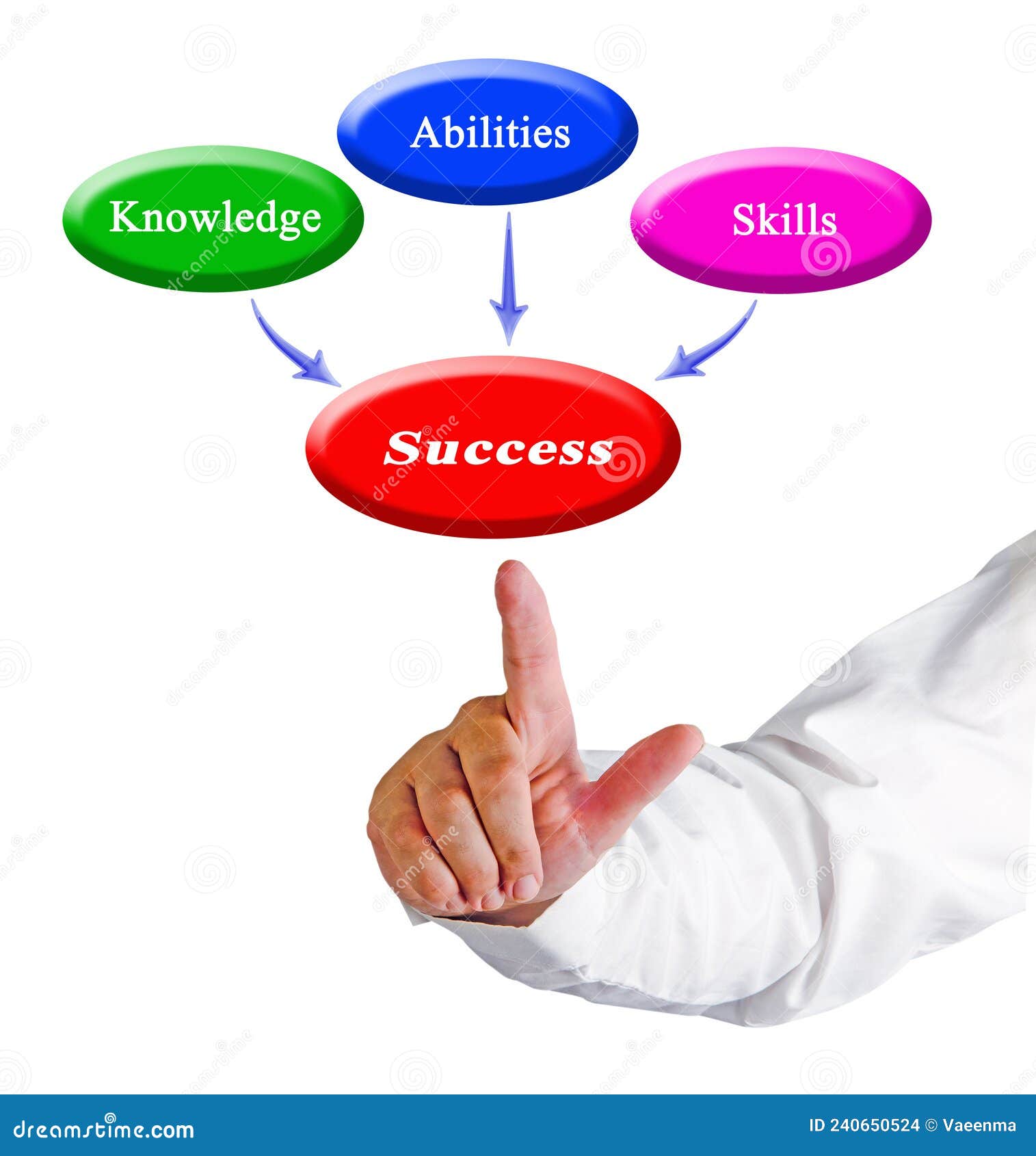 Drivers of Professional Success Stock Photo - Image of finger, pointing ...