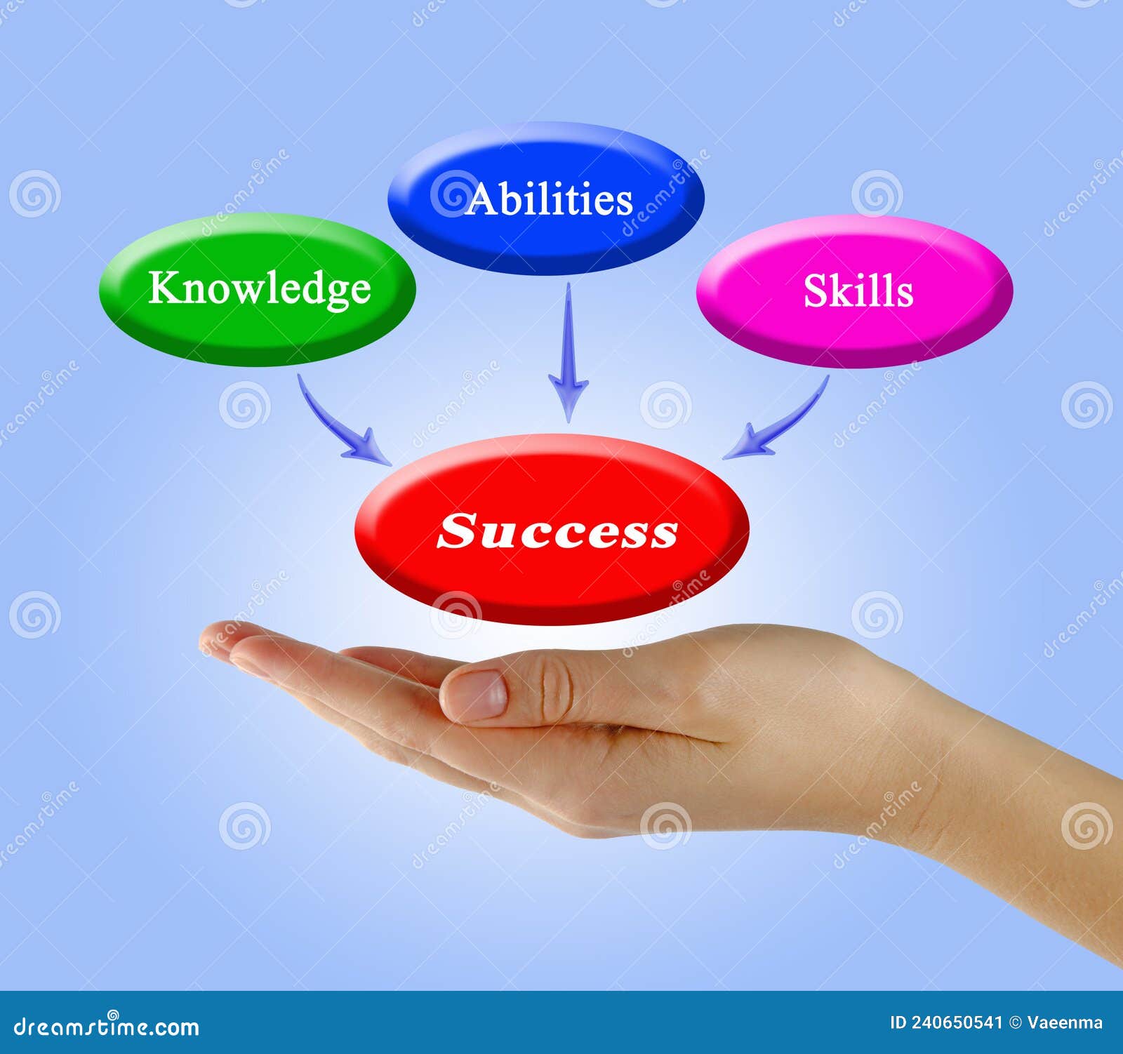 Drivers of Professional Success Stock Image - Image of success ...