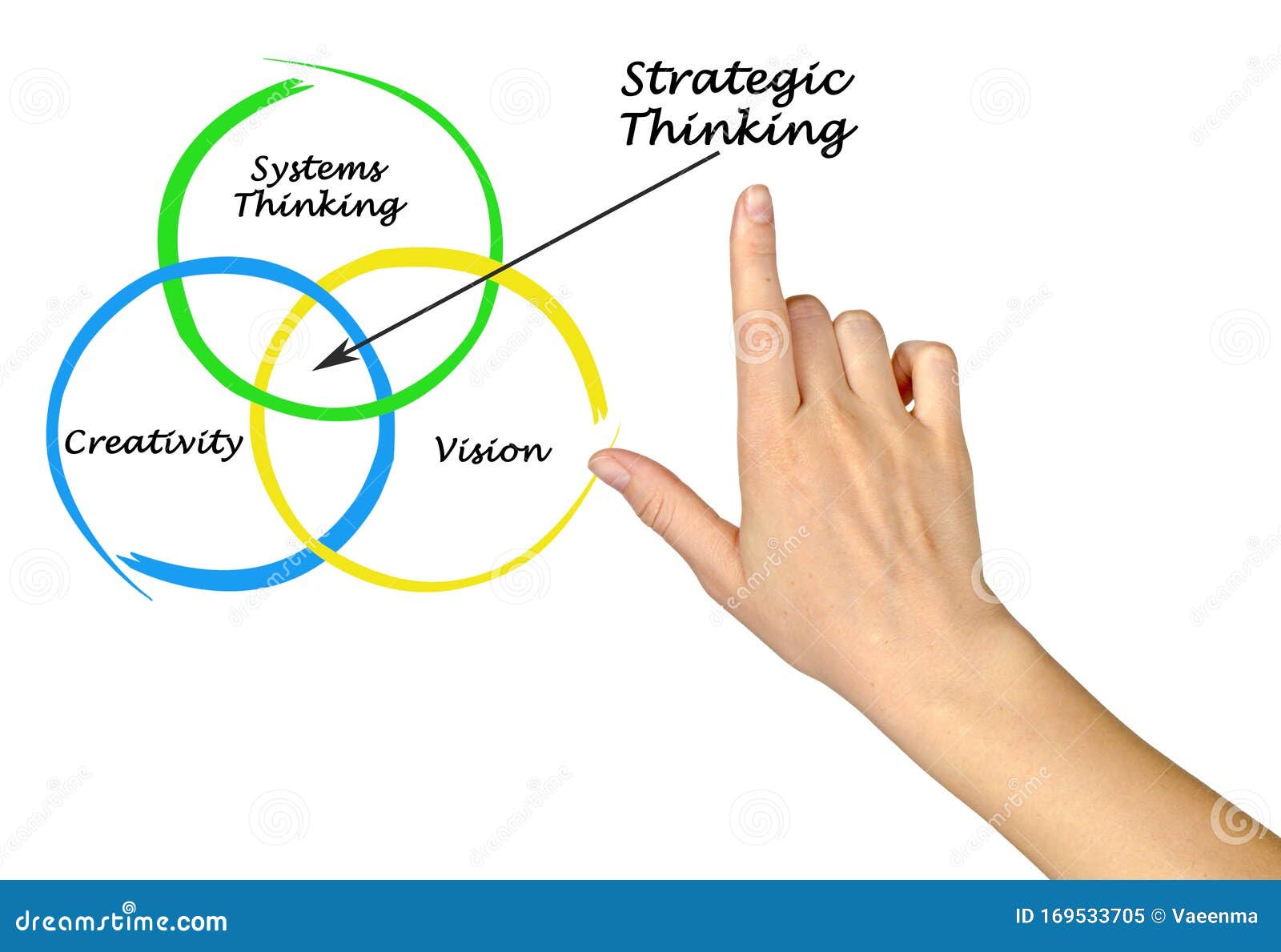 Elements of Strategic Thinking Stock Illustration - Illustration of ...