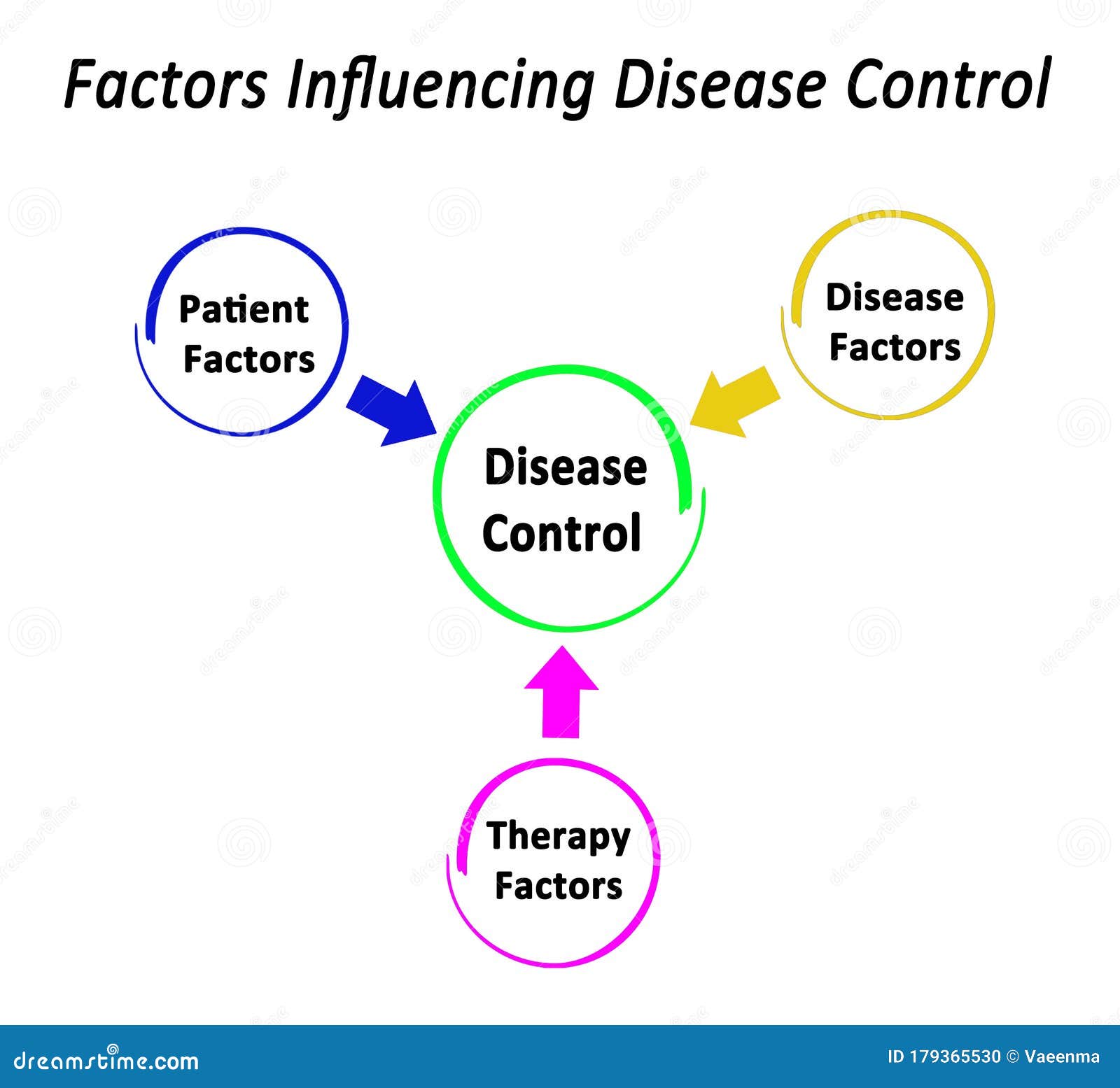 Factors Cartoons, Illustrations & Vector Stock Images - 10584 Pictures ...
