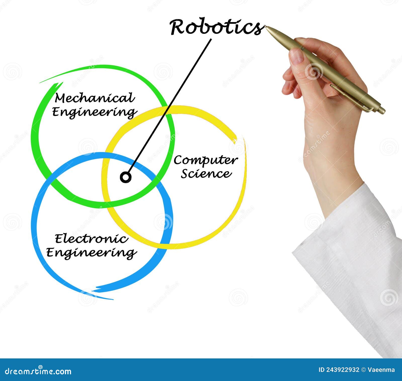 Fields Realated To Robotics Stock Photo - Image of electronic, engineer ...