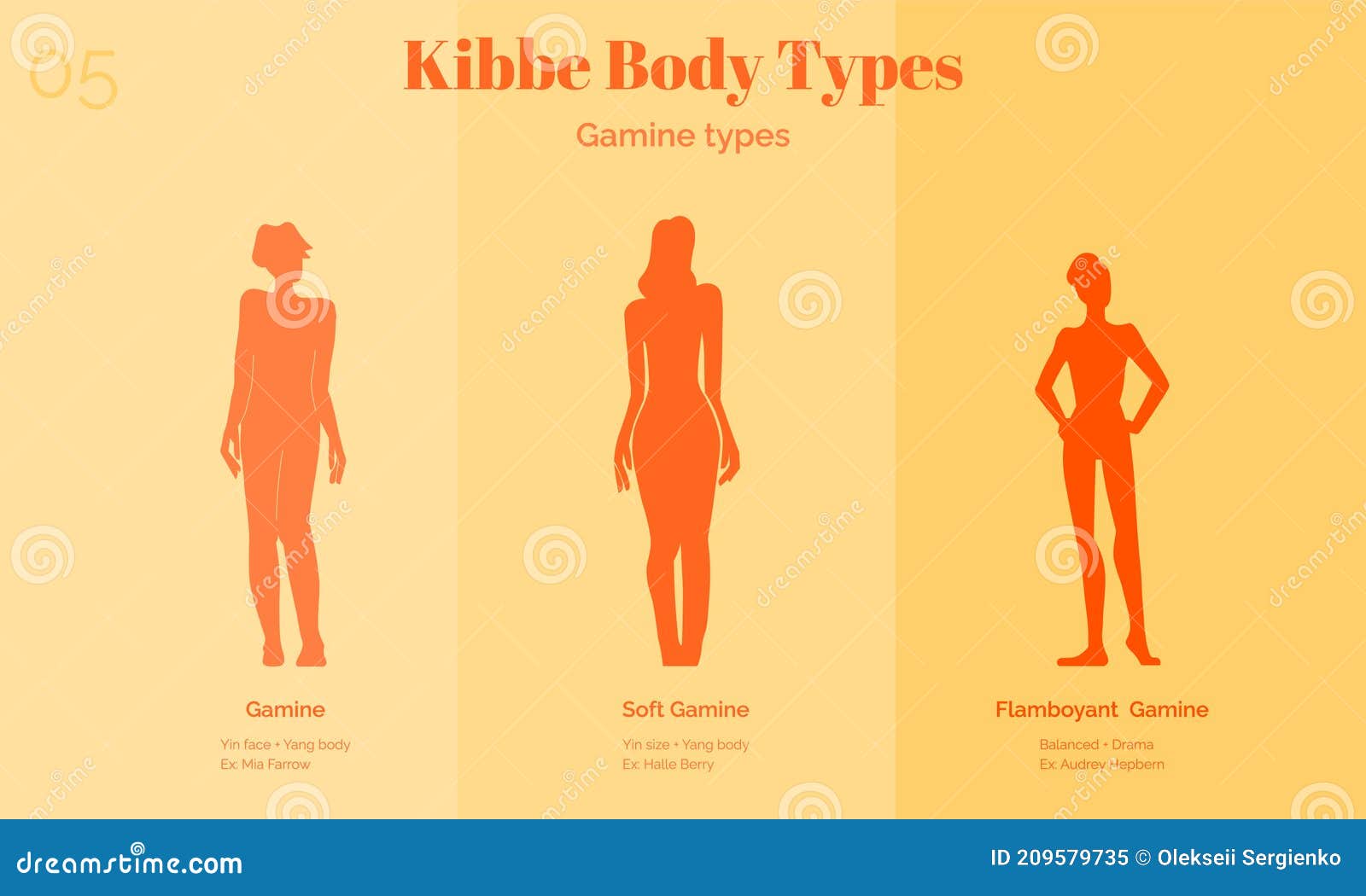 Gamine, Soft Gamine, Flamboyant Gamine Body Types Cartoon Vector ...