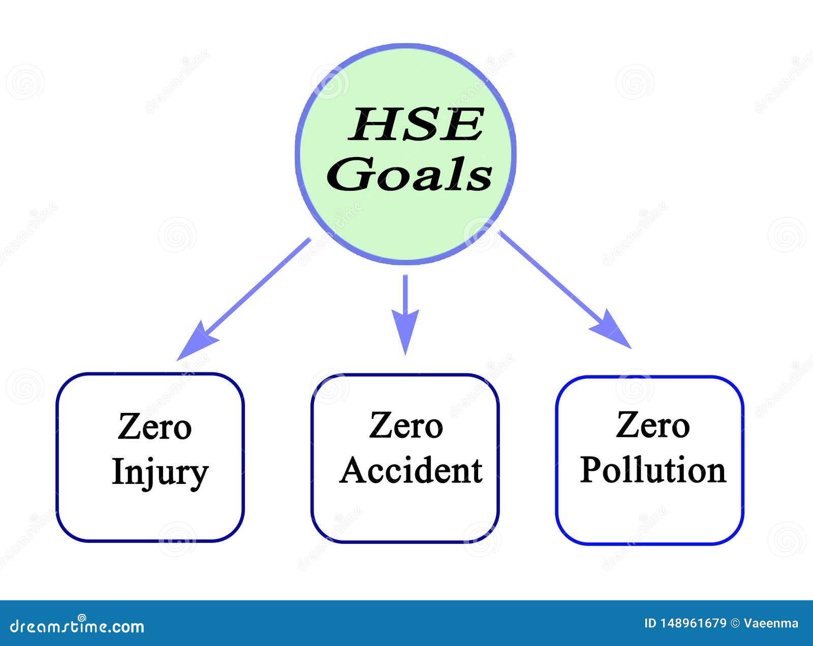 HSE Program Royalty-Free Stock Photo | CartoonDealer.com #148961679