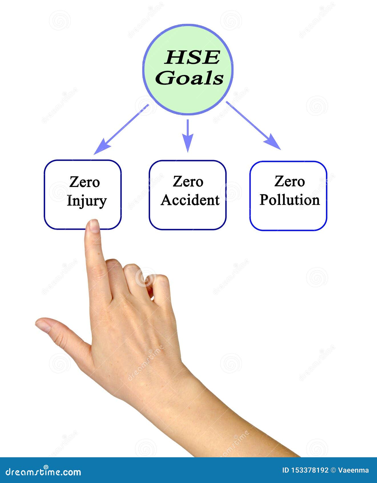 Goals of HSE Program stock photo. Image of concept, leader - 153378192