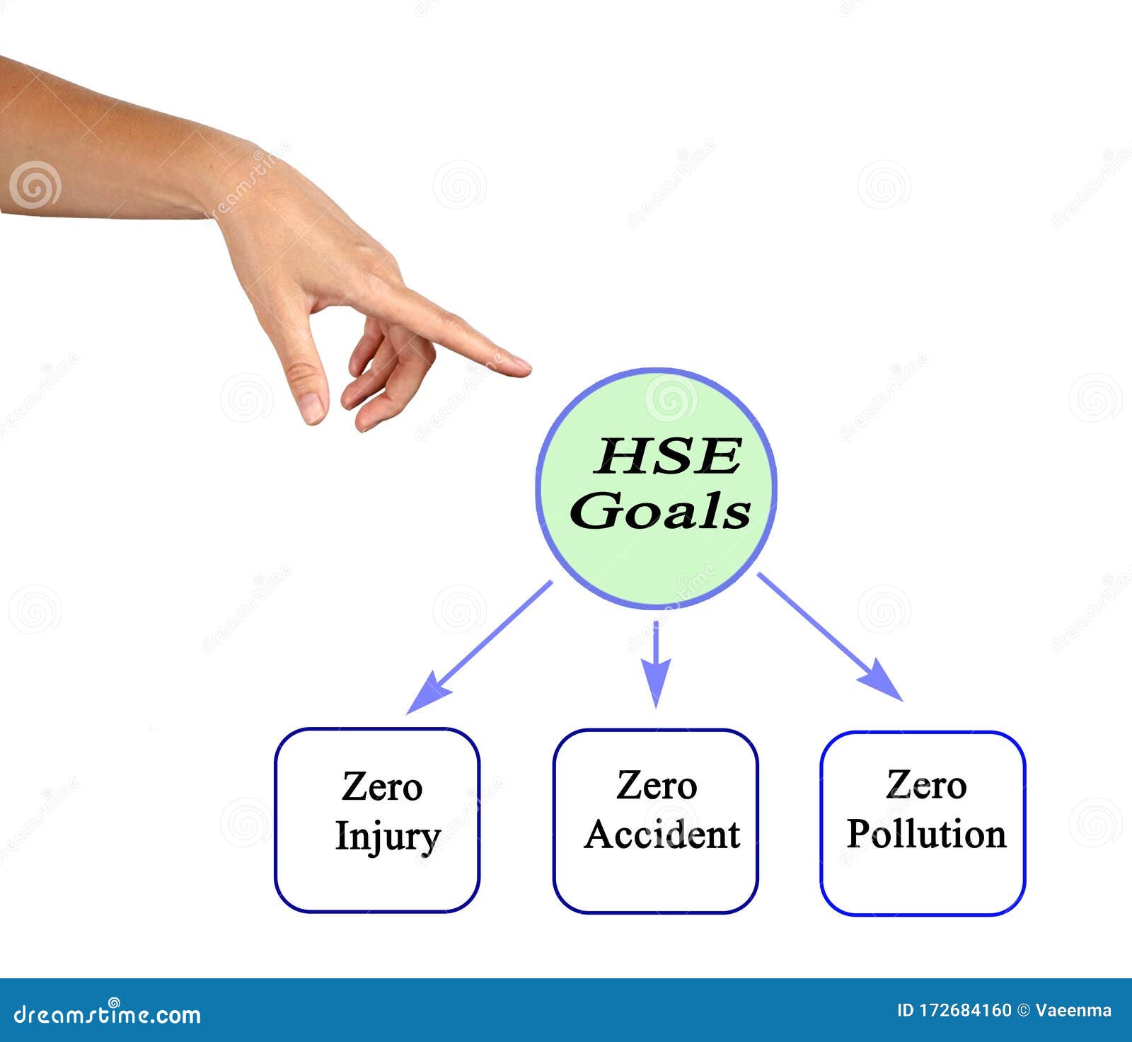 Goals of HSE Program stock photo. Image of goal, leader - 172684160