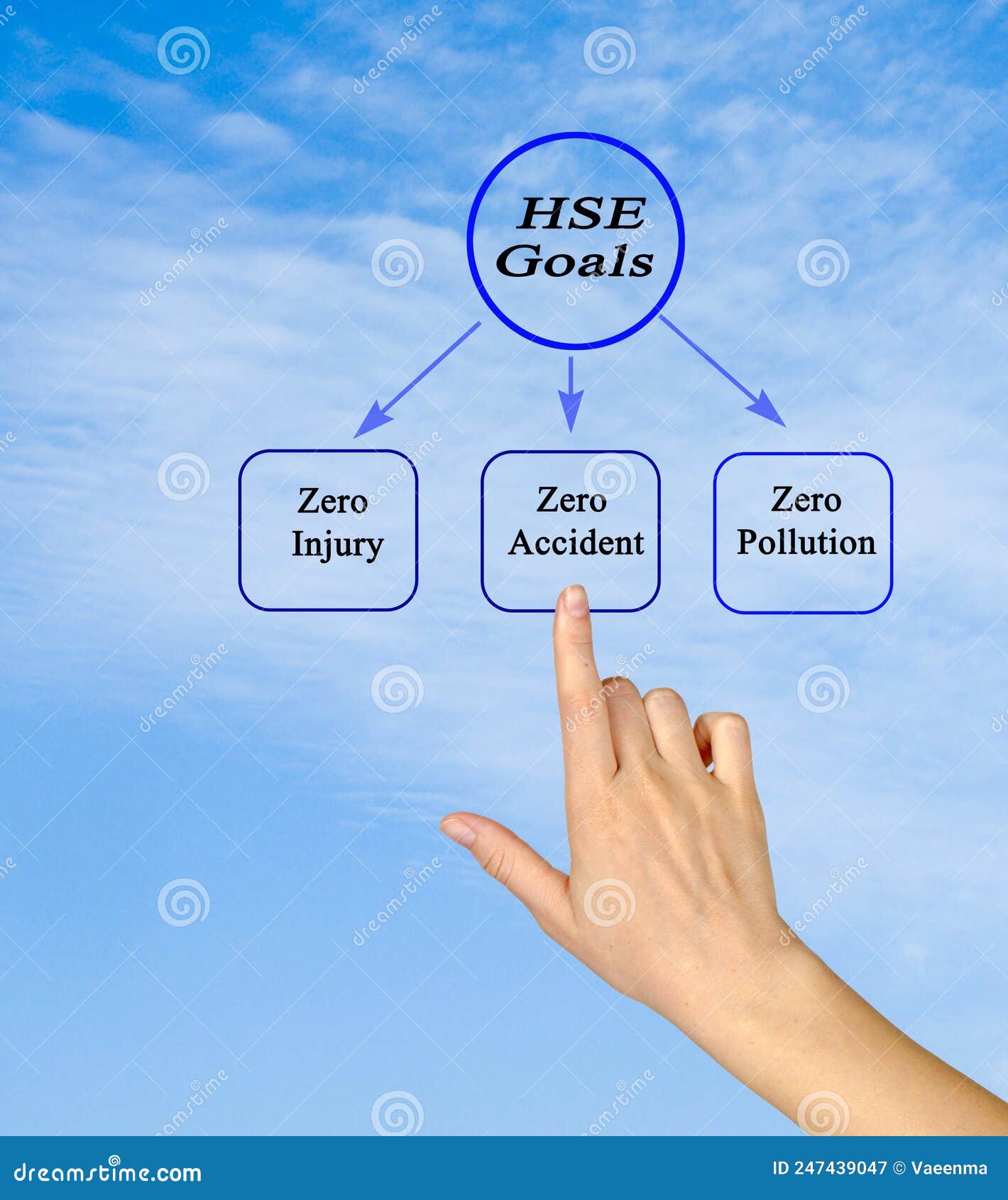Goals of HSE Program stock image. Image of three, consulting - 247439047