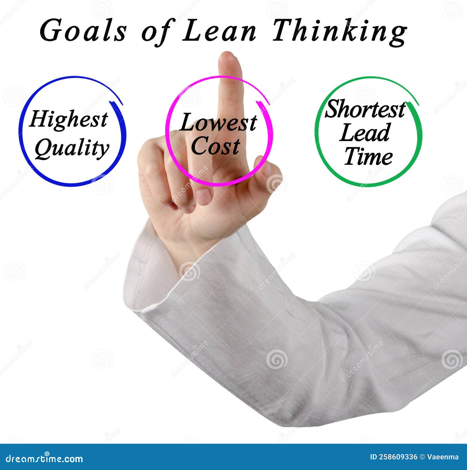 Goals of Lean Thinking stock photo. Image of 3271, lean - 258609336