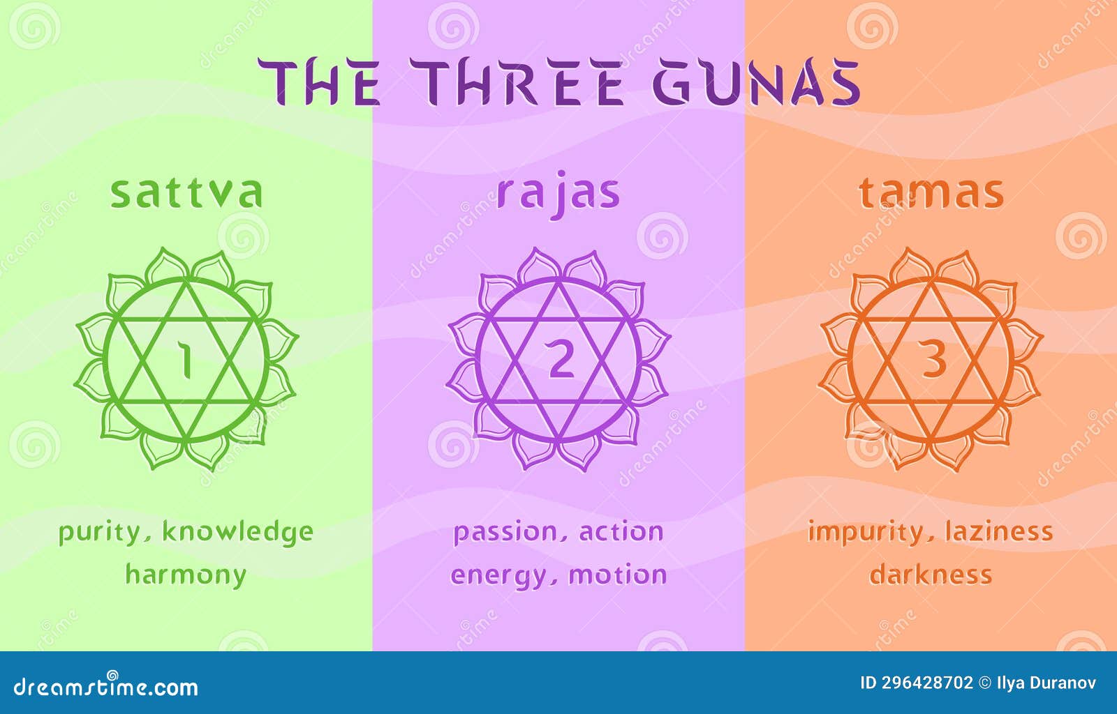 Gunas Clipart And Illustrations