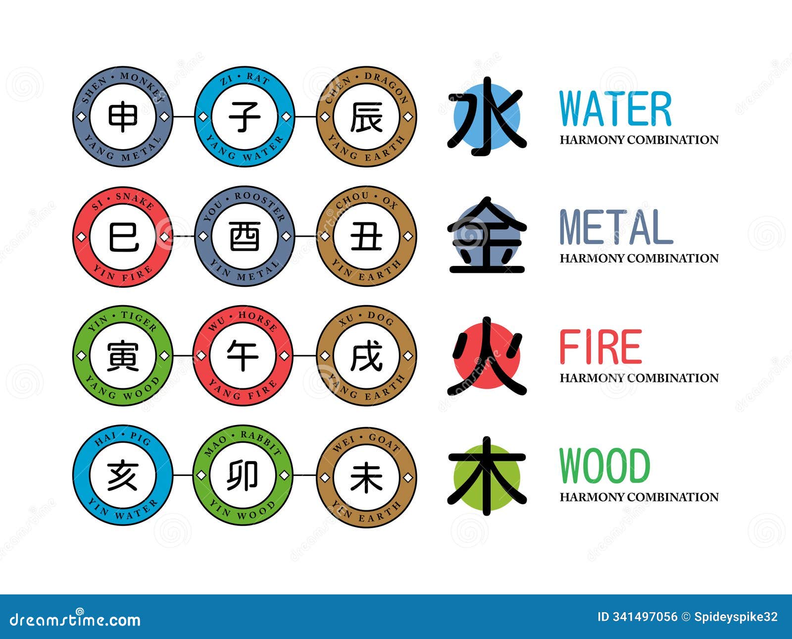 The Three Harmony Combinations. Interaction between Chinese Animal ...