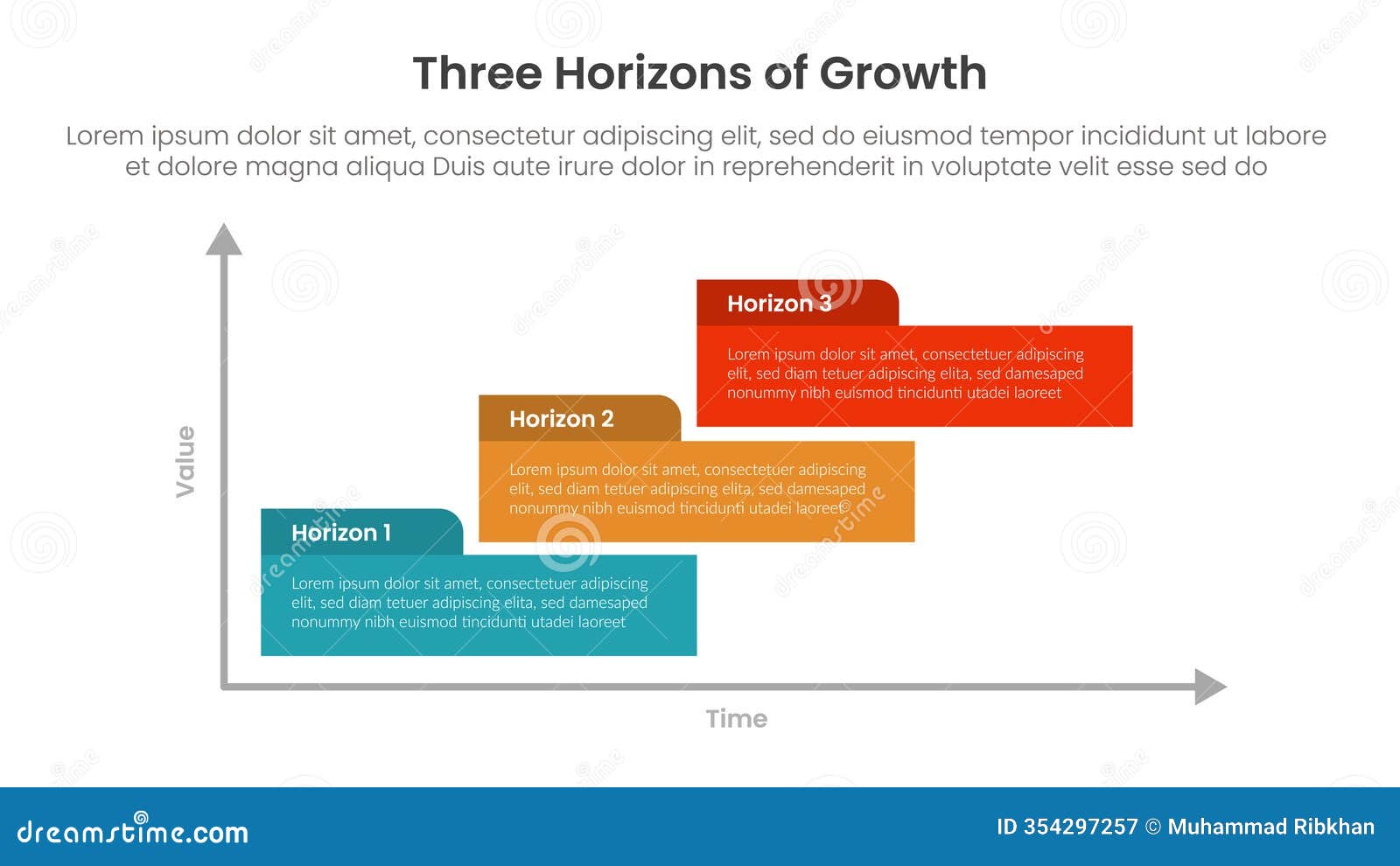 Three Horizons Growth Infographic Template Banner with Rectangle Box ...
