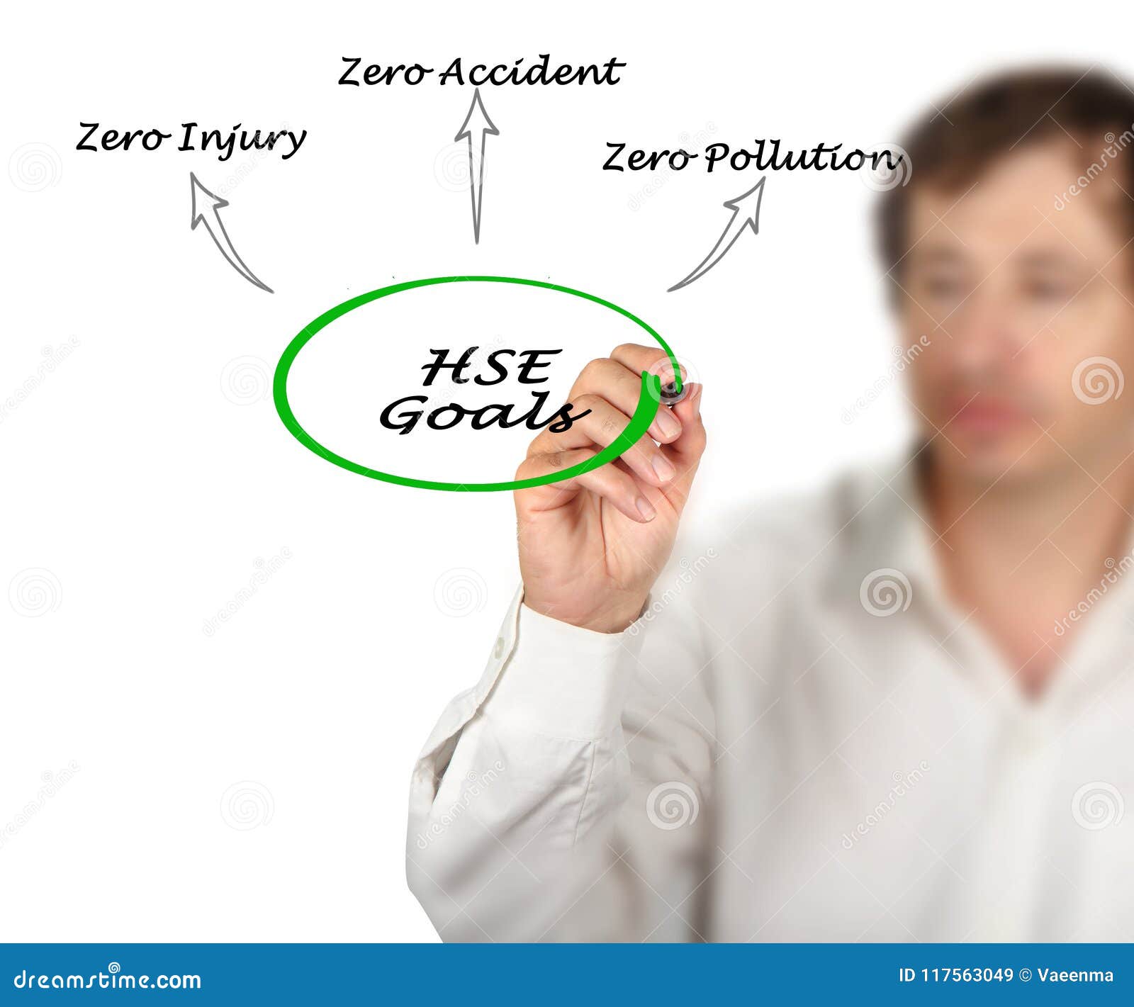 Three HSE Goal stock image. Image of diagram, pollution - 117563049