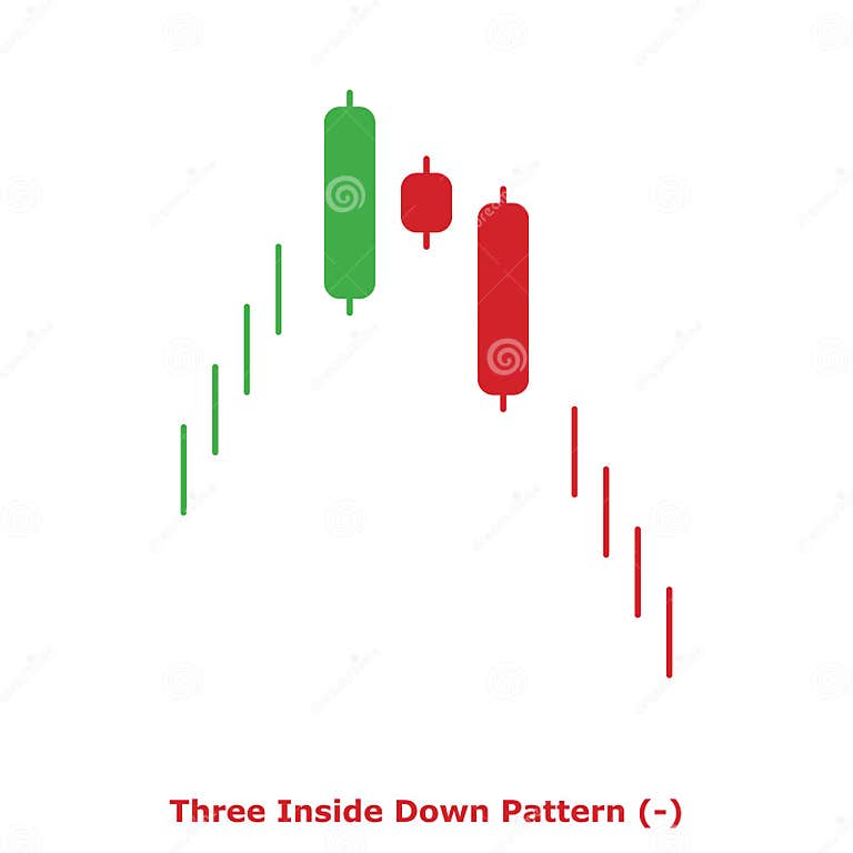 Three Inside Down Pattern (-) Green & Red - Round Stock Vector ...