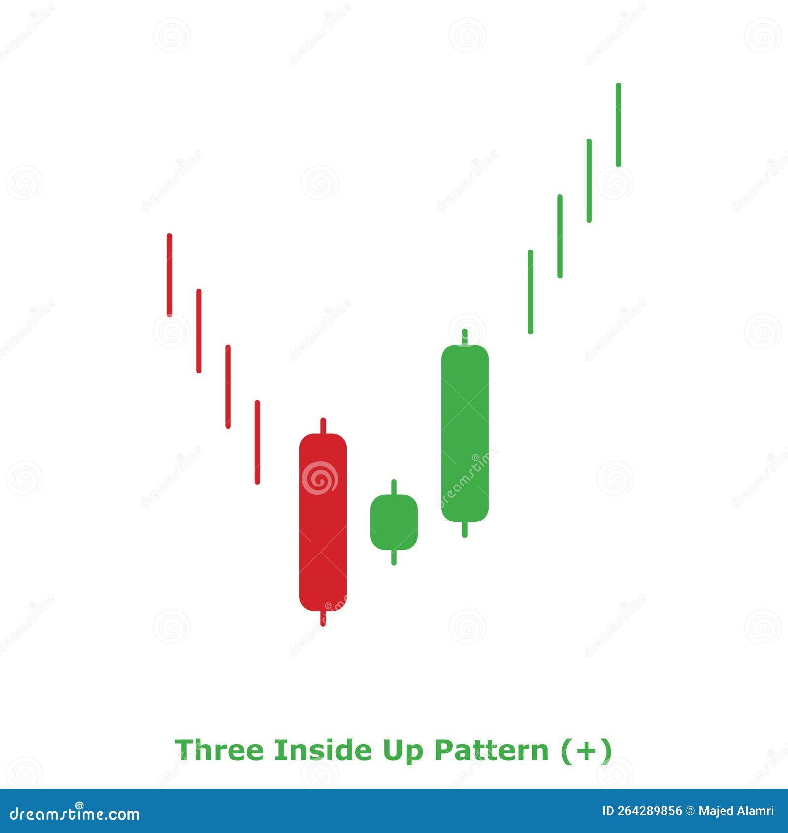 Three Inside Up Pattern (+) Green & Red - Round Stock Vector ...