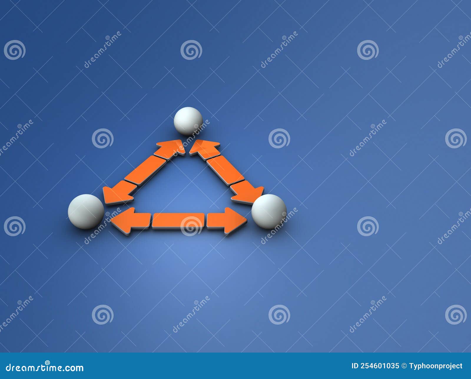 Three Interdependent Forces. Three-way. Balance of Supply and Demand ...