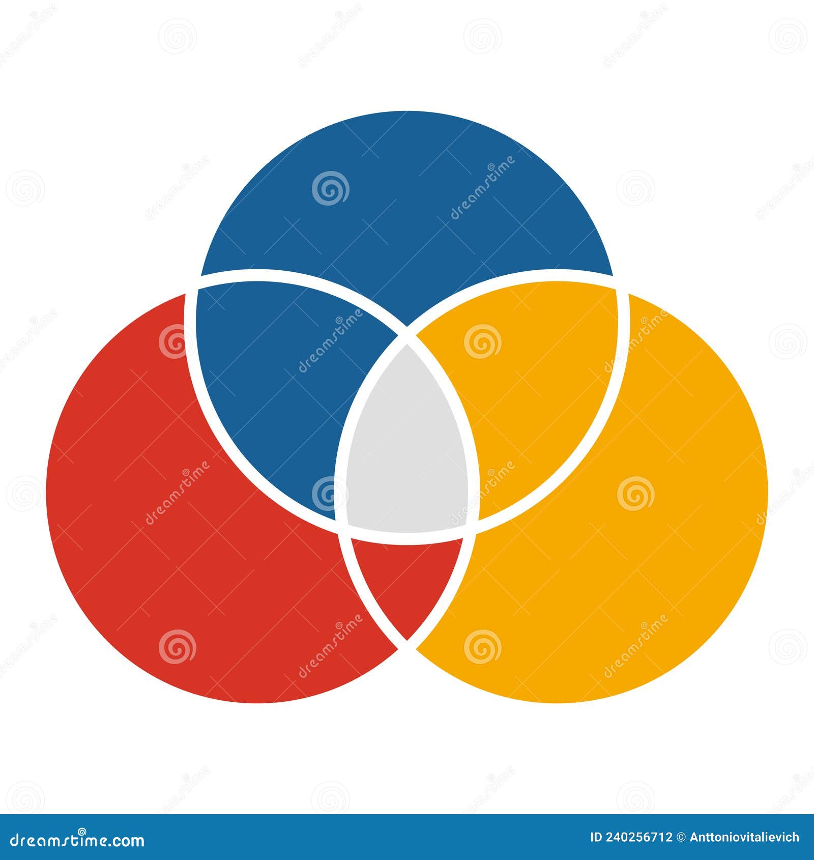 Three Intersected Circle Schema. Venn Diagram Colored. Circular Empty ...