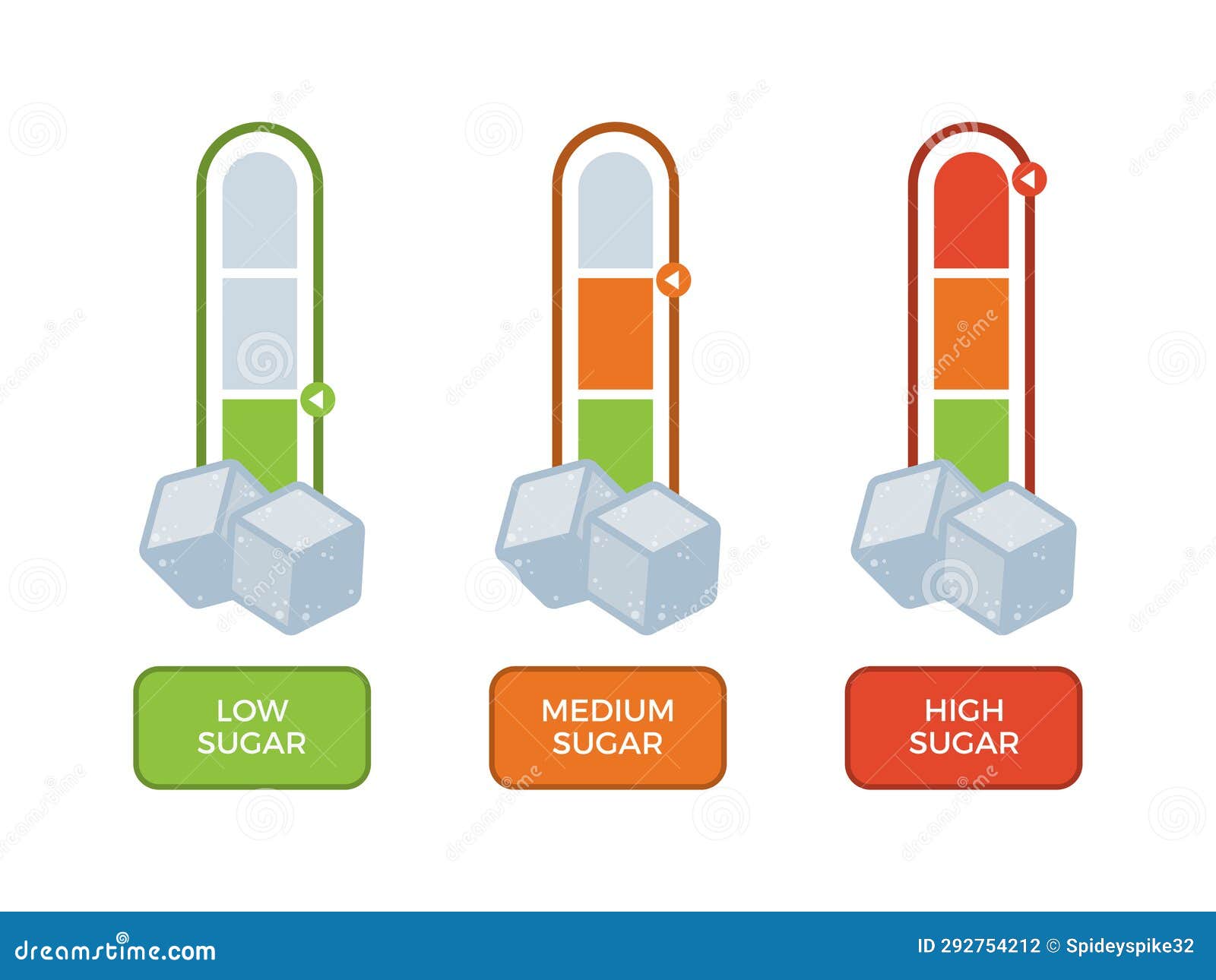 Three Level of Sweet. Information Meter for Sugar Stock Vector ...