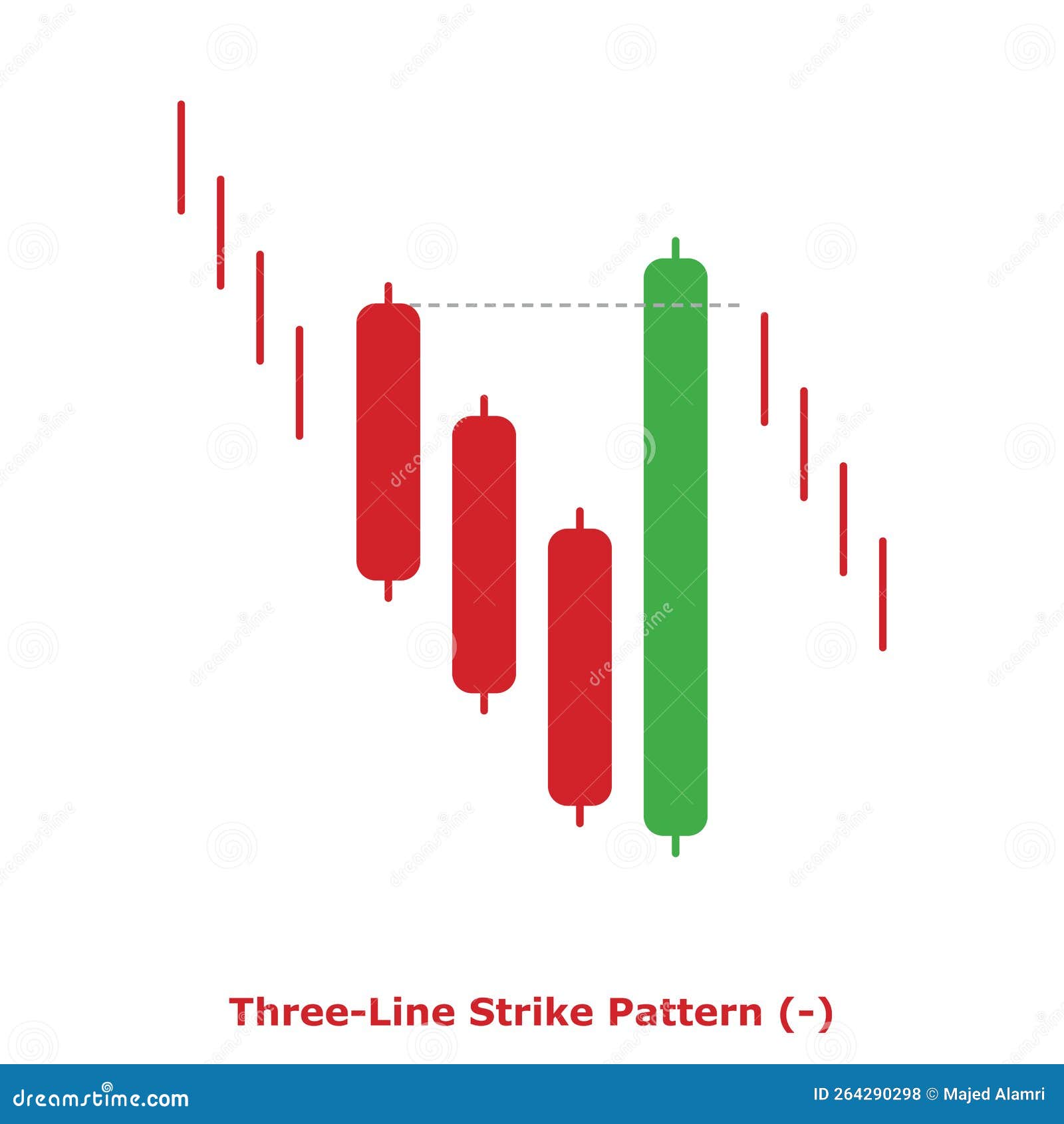 Three-Line Strike Pattern (-) Green & Red - Round Stock Vector ...