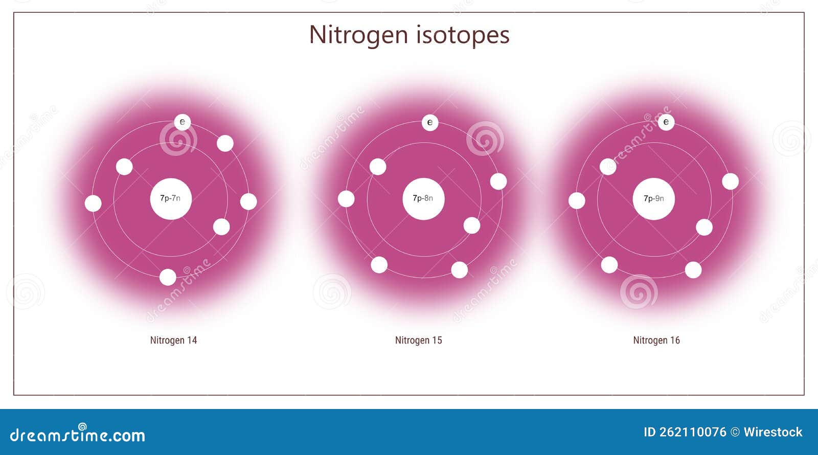 Nitrogen Isotopes in Atomic Structure Stock Illustration - Illustration ...