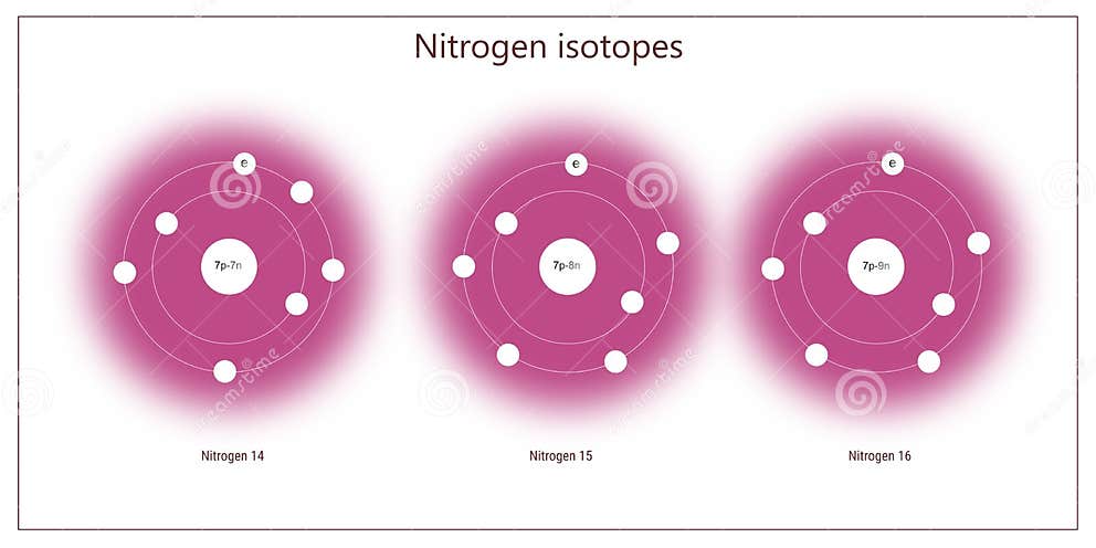 Nitrogen Isotopes in Atomic Structure Stock Illustration - Illustration ...