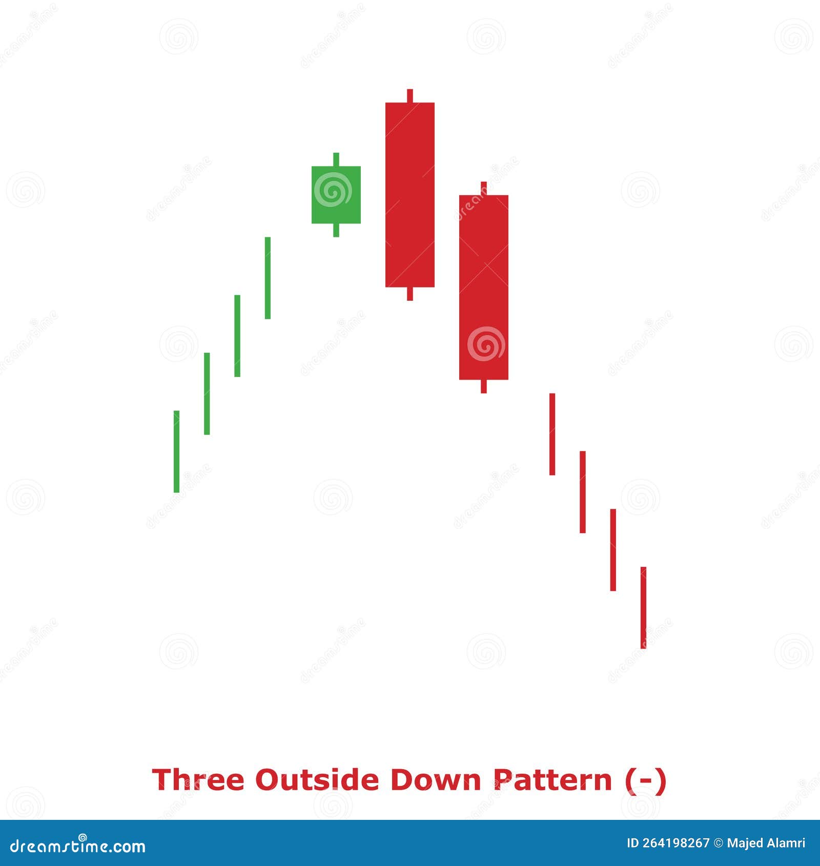 Three Outside Down Pattern (-) Green & Red - Square Stock Vector ...