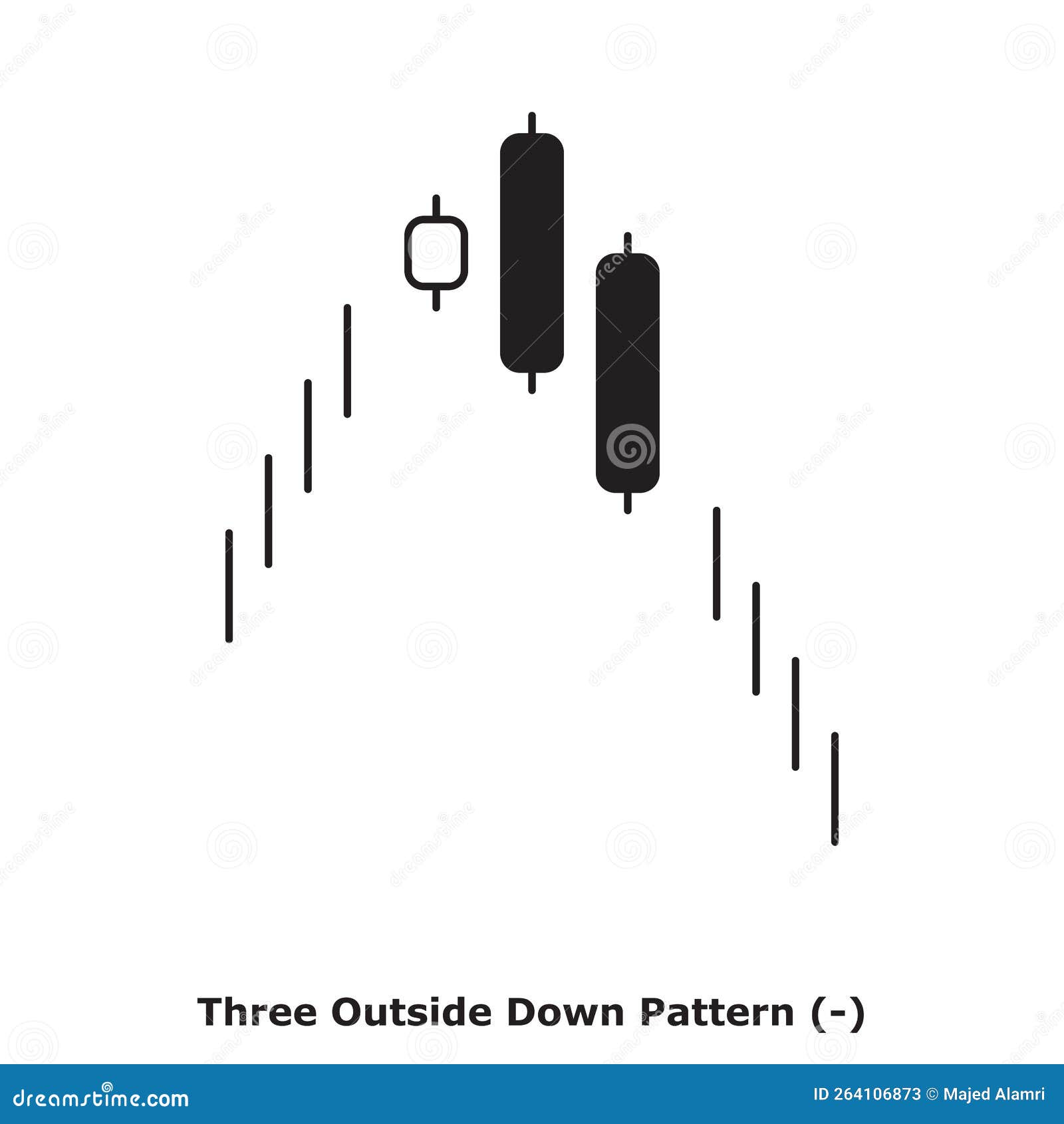 Three Outside Down Pattern (-) White & Black - Round Stock Vector ...
