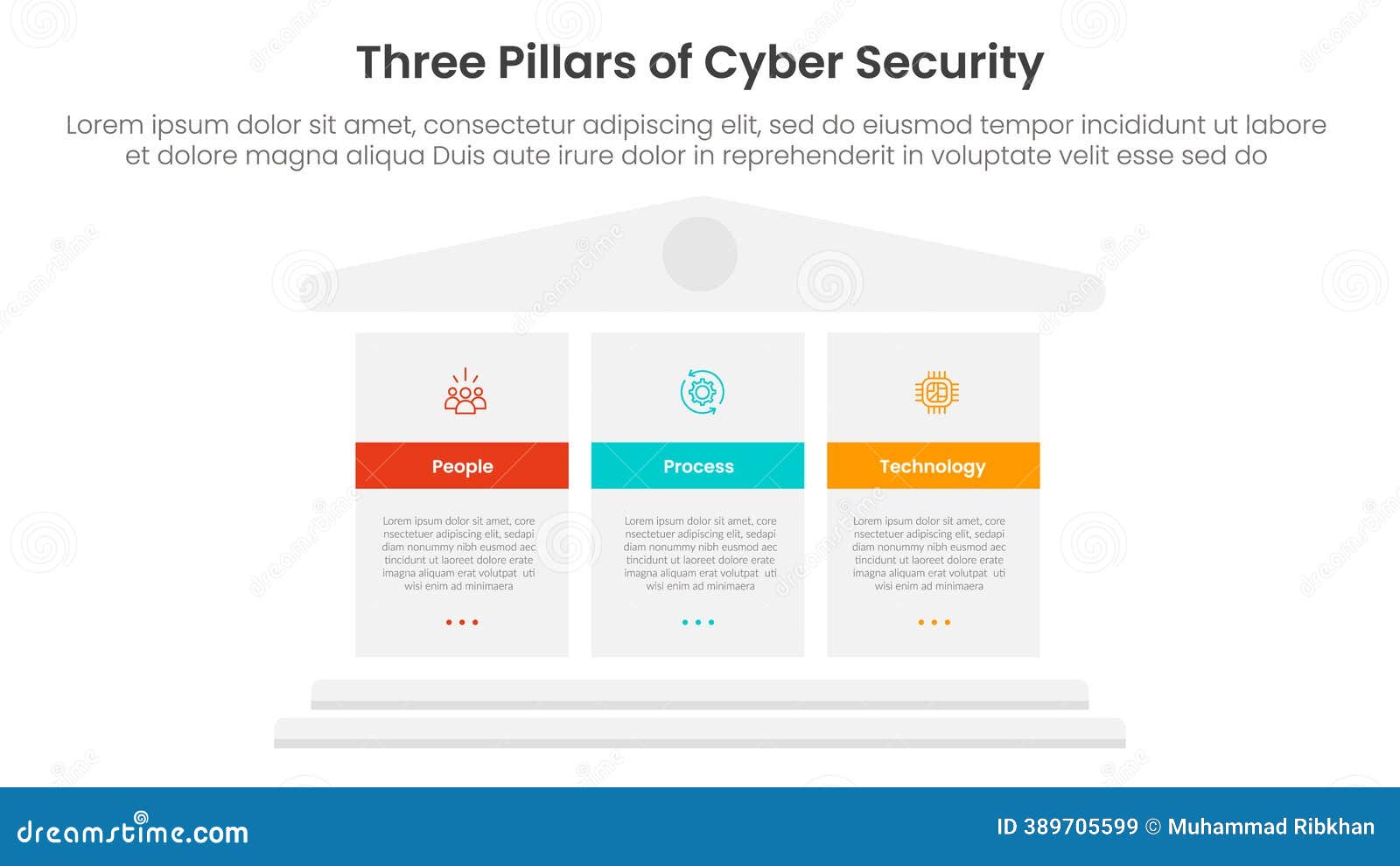 Three Pillars Sustainability Framework With Ancient Classic ...