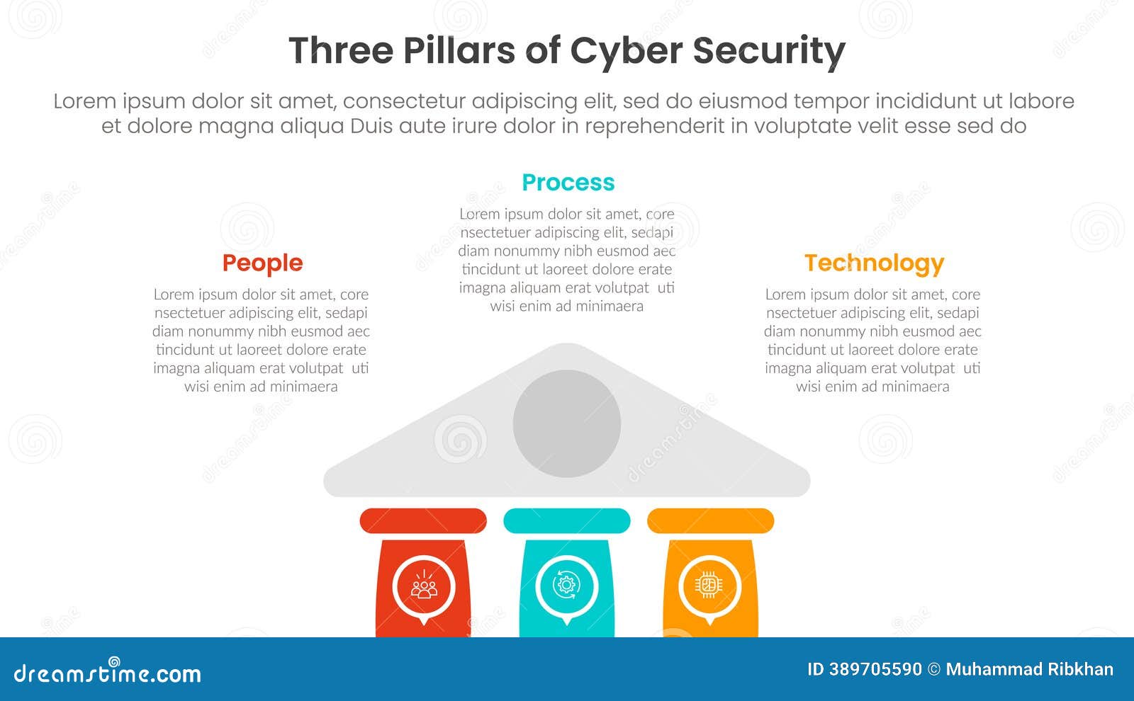 Three Pillars Of Sustainable Development Framework Diagram Chart ...