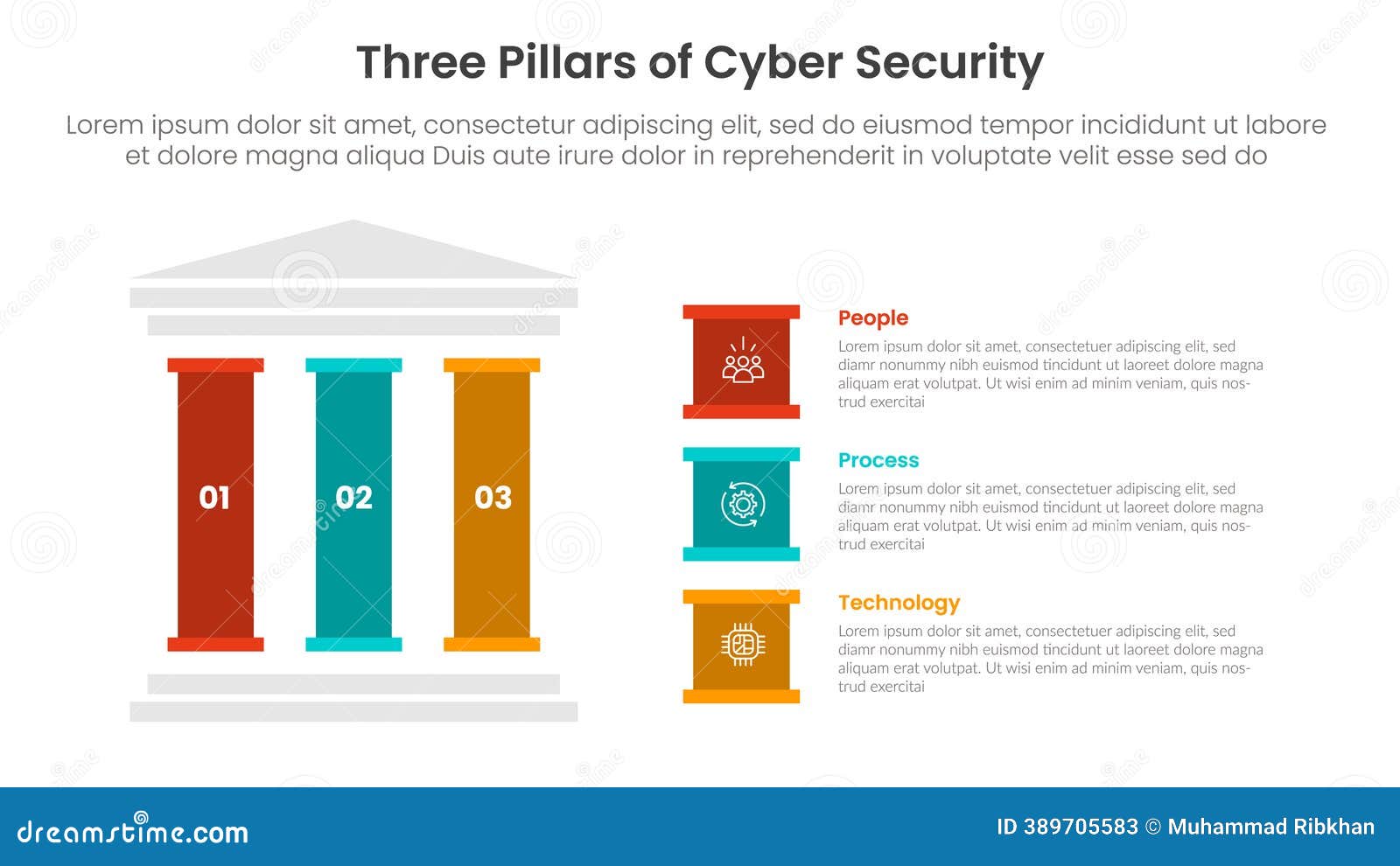 Three Pillars Sustainability Framework With Ancient Classic ...