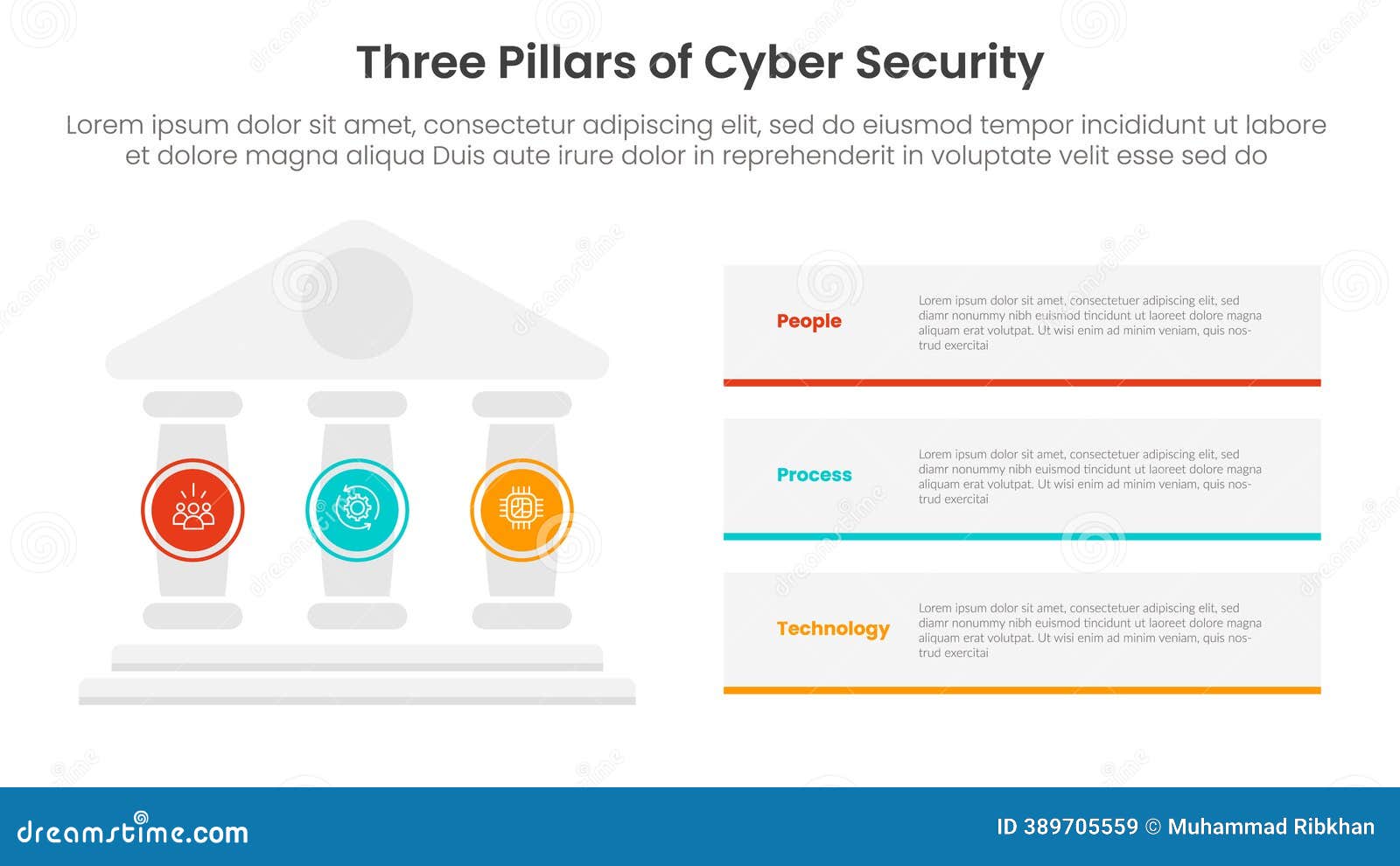 Three Pillars Sustainability Framework With Ancient Classic ...