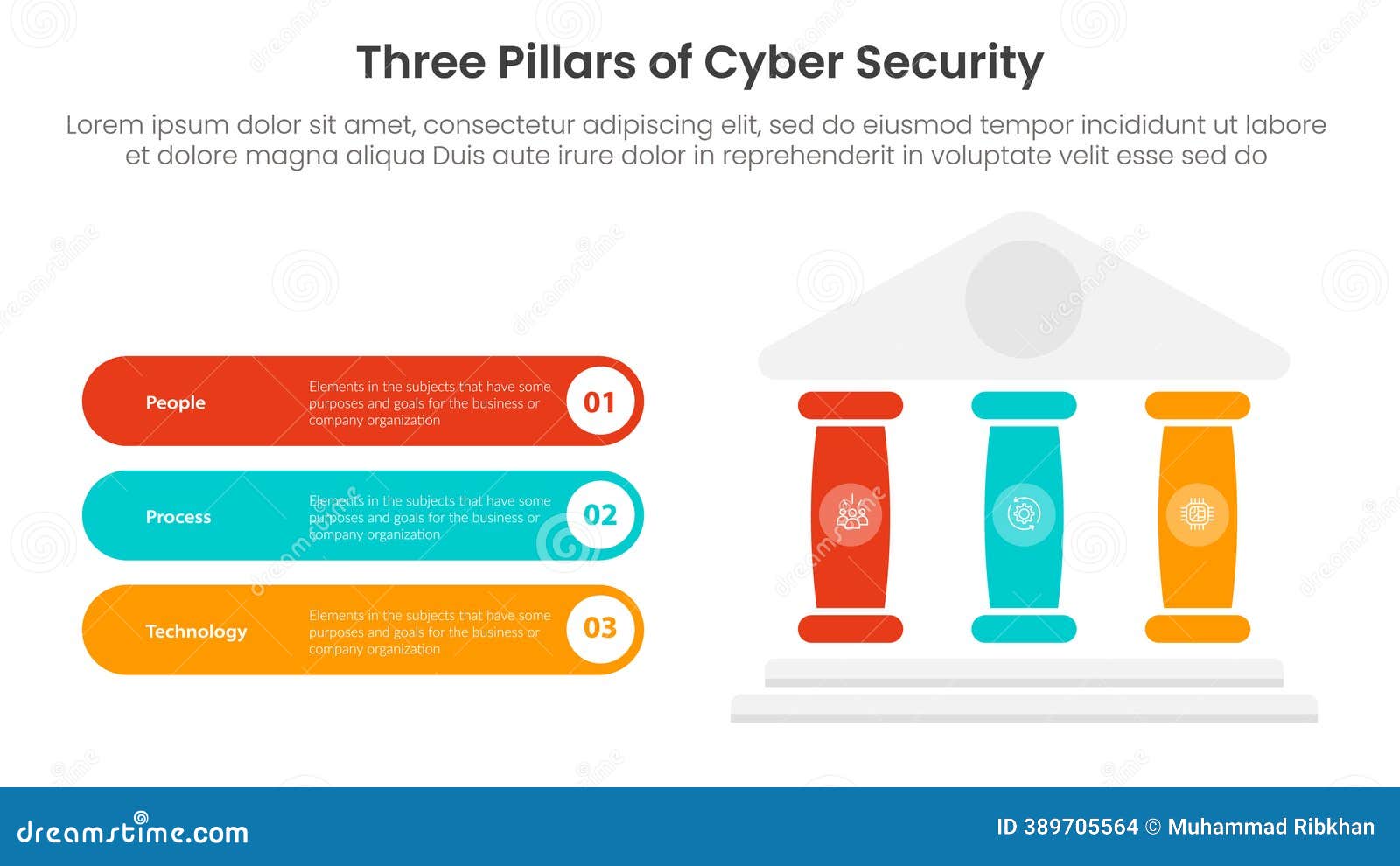 Three Pillars Of Sustainable Development Framework Diagram Chart ...