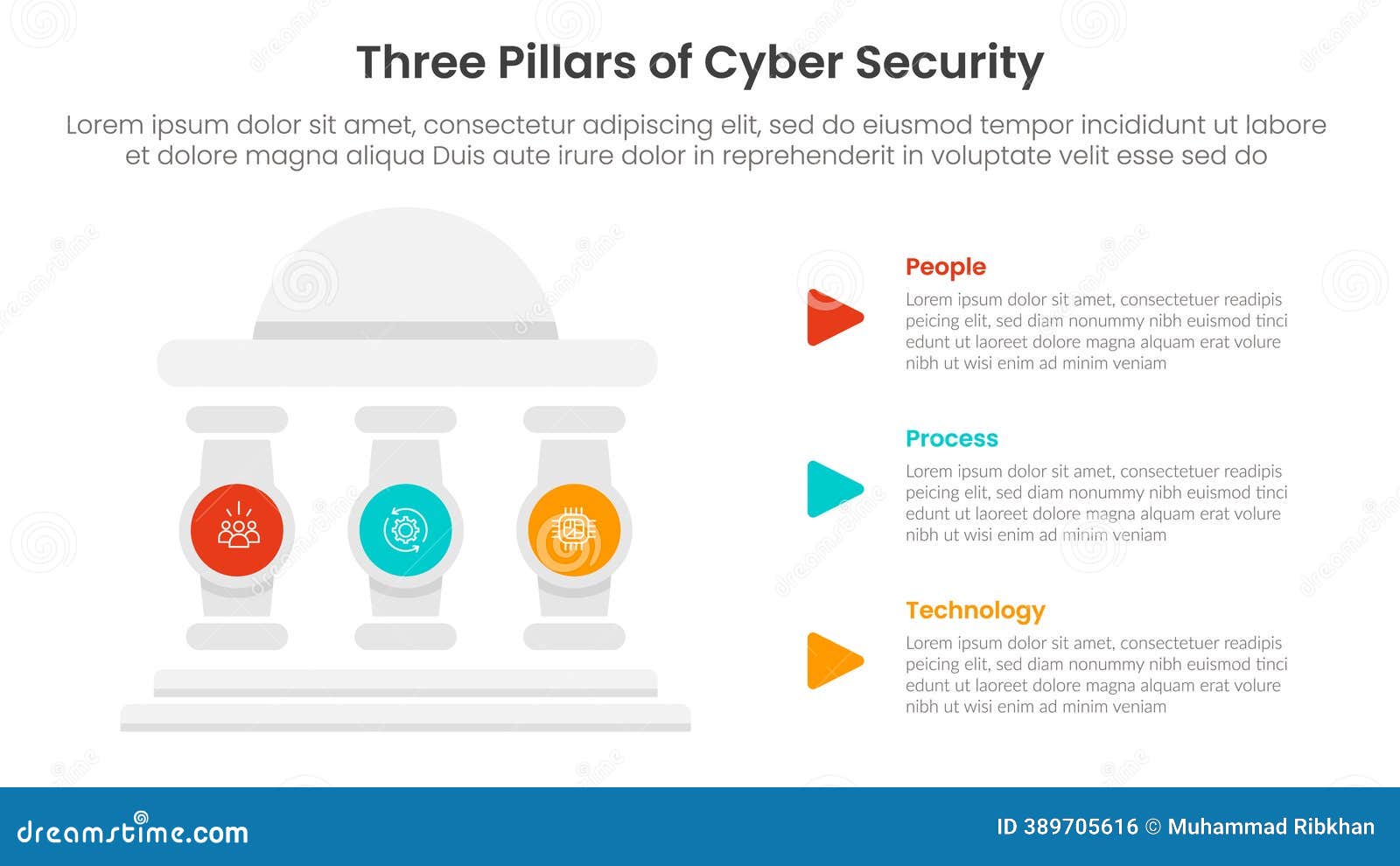 Three Pillars Of Sustainable Development Framework Diagram Chart ...
