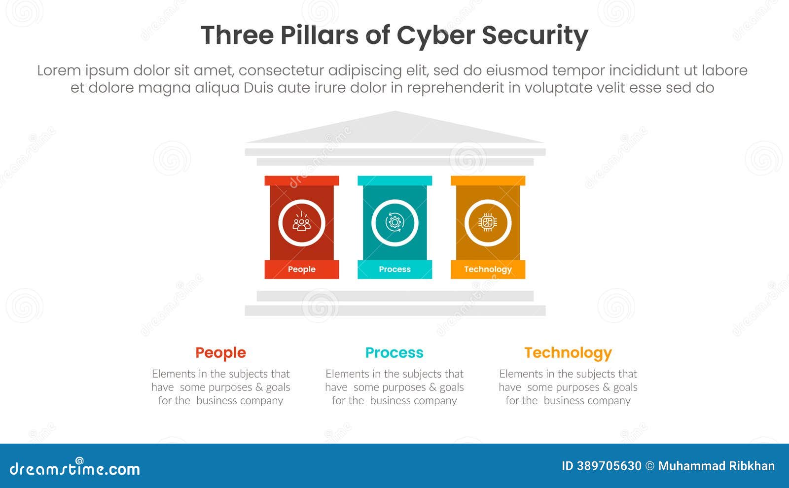 Three Pillars Sustainability Framework With Ancient Classic ...