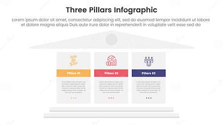 Three Pillars Framework with Ancient Classic Construction Infographic 3 ...