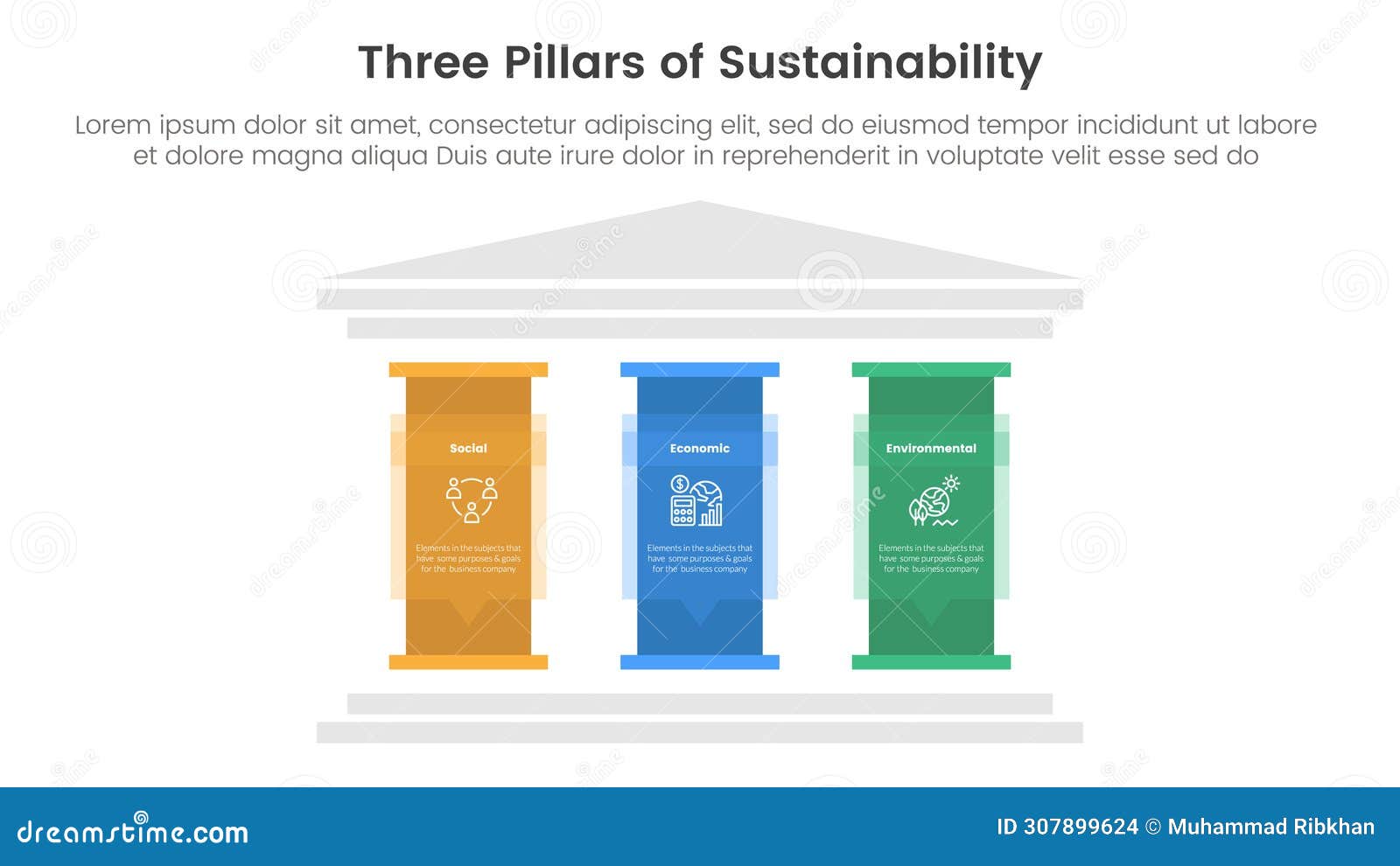 Three Pillars Sustainability Framework with Ancient Classic ...