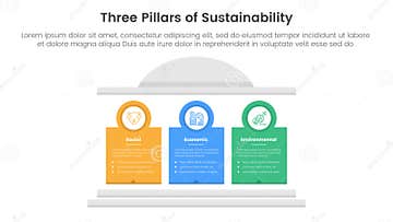 Three Pillars Sustainability Framework with Ancient Classic ...