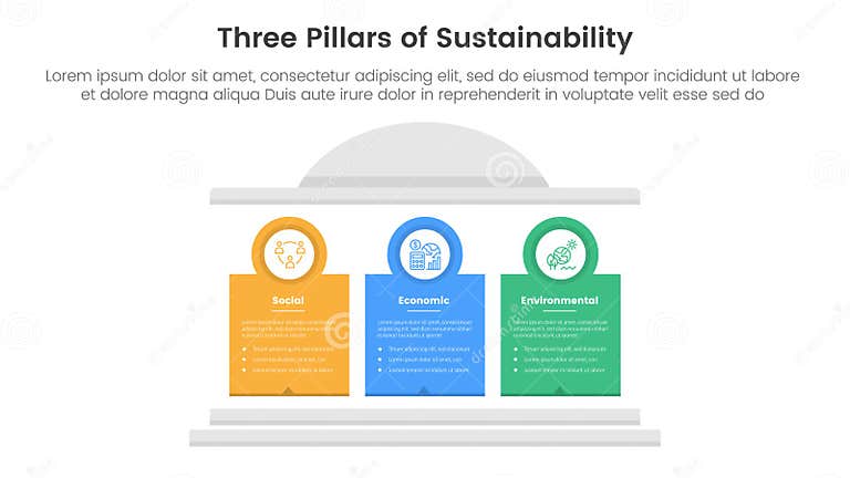 Three Pillars Sustainability Framework with Ancient Classic ...