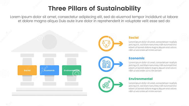 Three Pillars Sustainability Framework with Ancient Classic ...