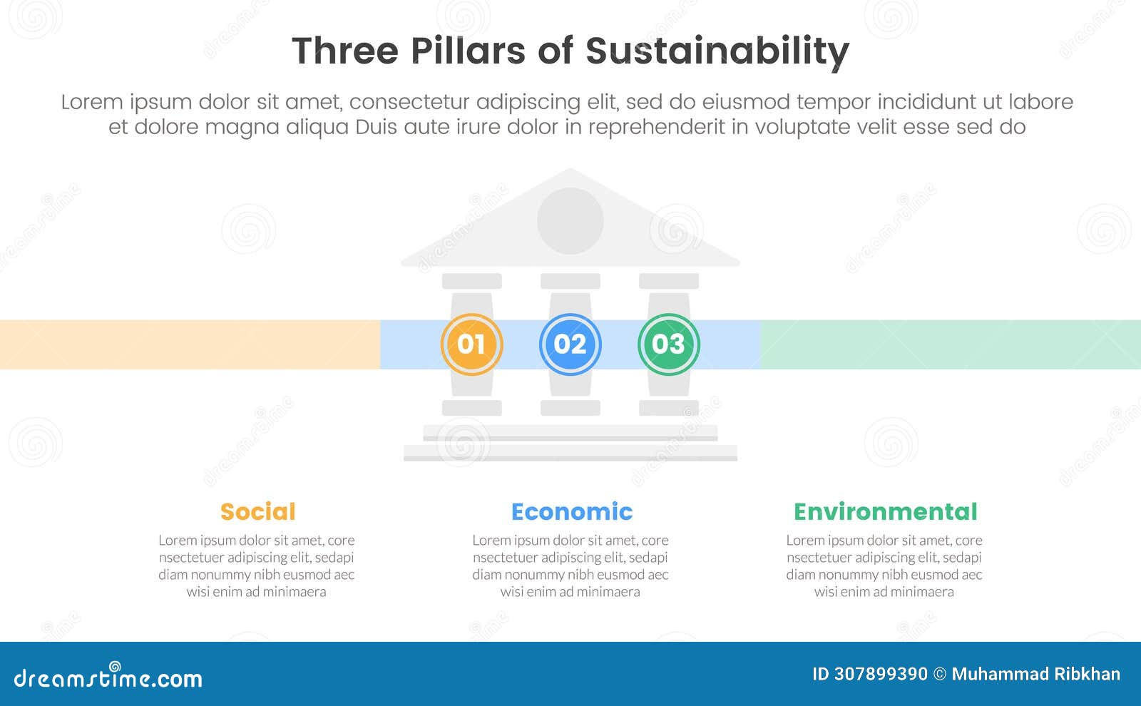 Three Pillars Sustainability Framework with Ancient Classic ...