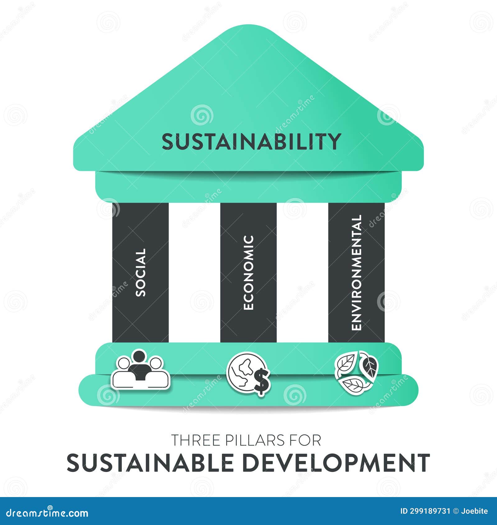 Three Pillars of Sustainable Development Framework Diagram Chart ...